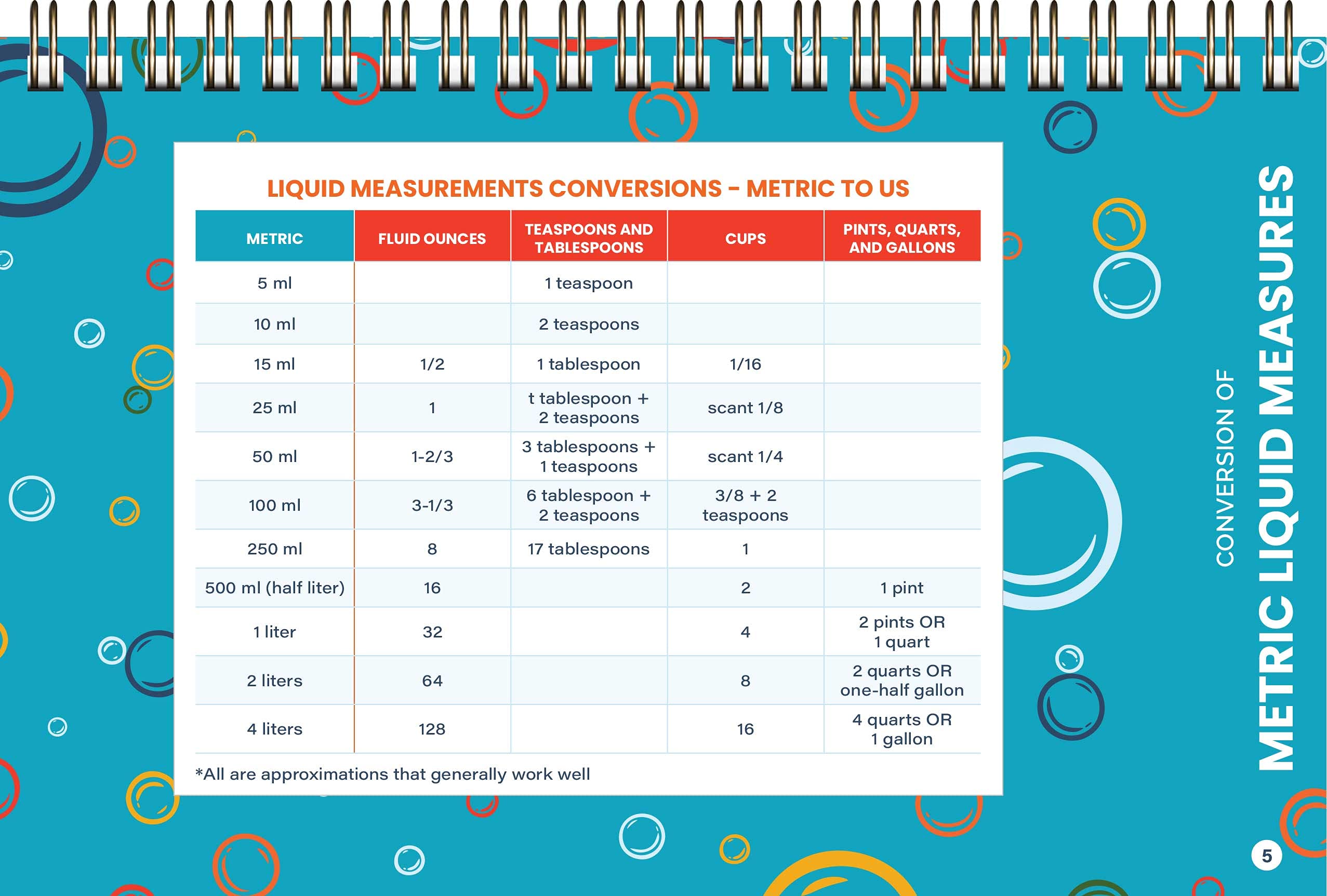 Snapklik.com : The Boat Galley Handy Kitchen Reference Cheat Sheet ...