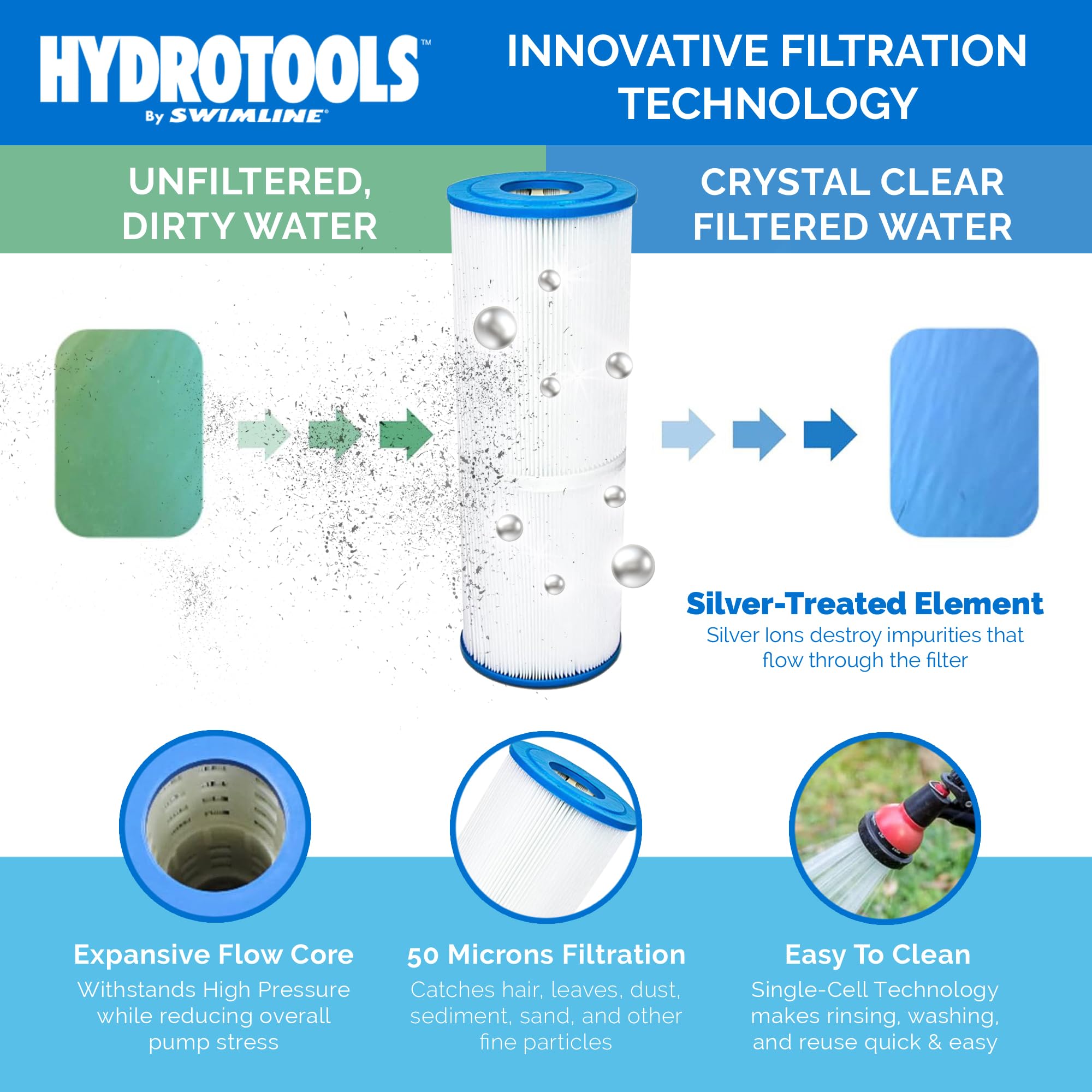 Snapklik.com : SWIMLINE HYDROTOOLS Above-Ground Pool Cartridge Tank ...