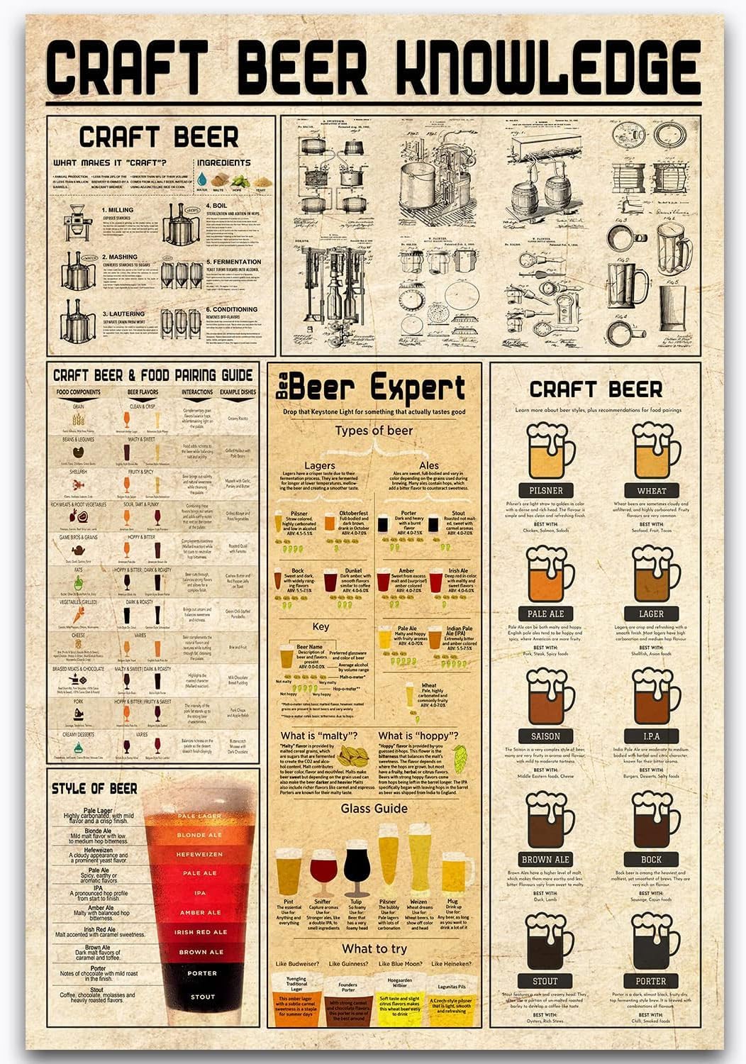 Amazon.com : Craft Beer Knowledge Metal Tin Signs Craft Beer ...