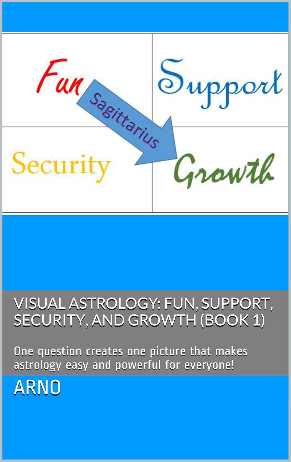 Amazon.com: Visual Astrology: Fun, Support, Security, and Growth (Book ...