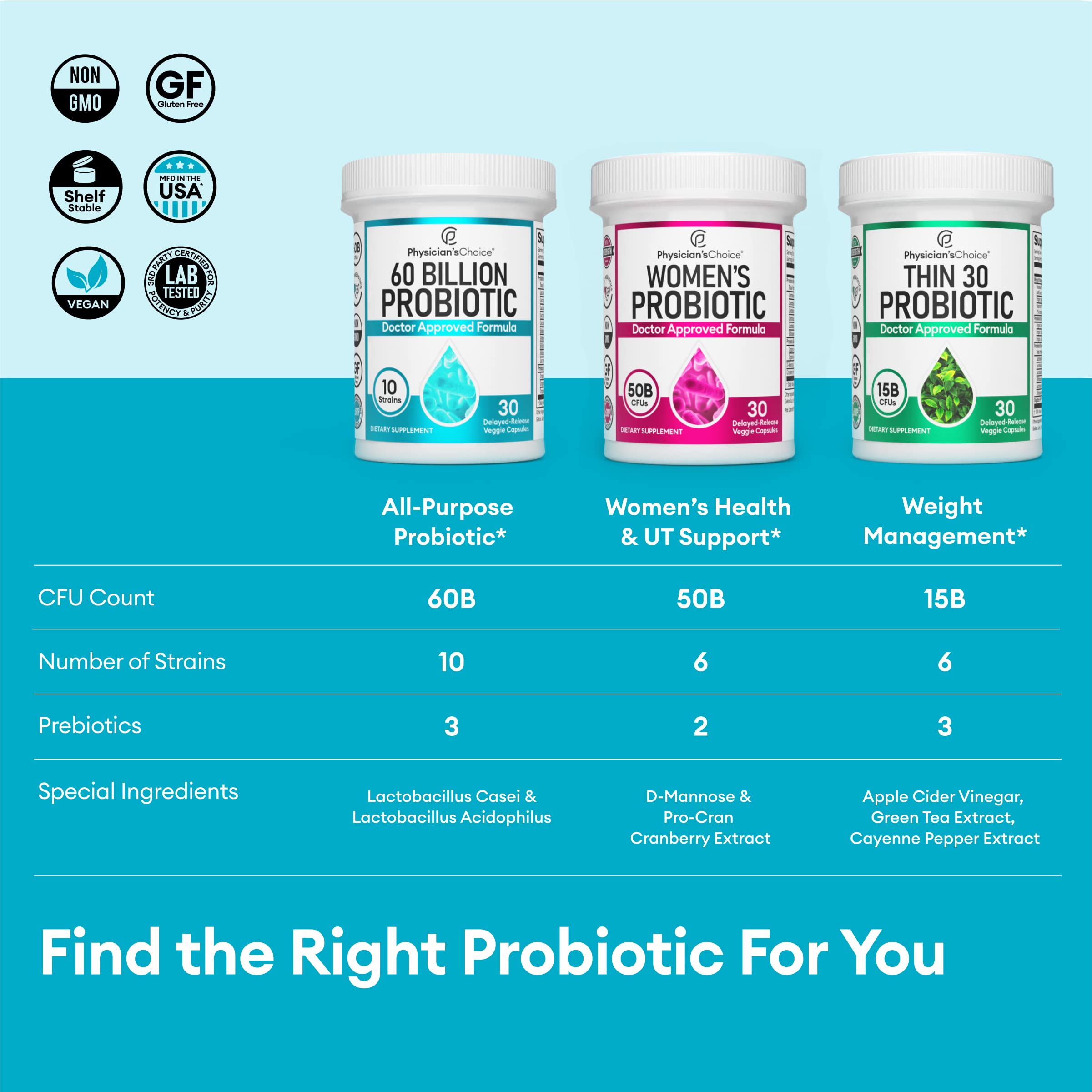 Snapklik.com : Physicians CHOICE Probiotics 60 Billion CFU - 10 Strains ...