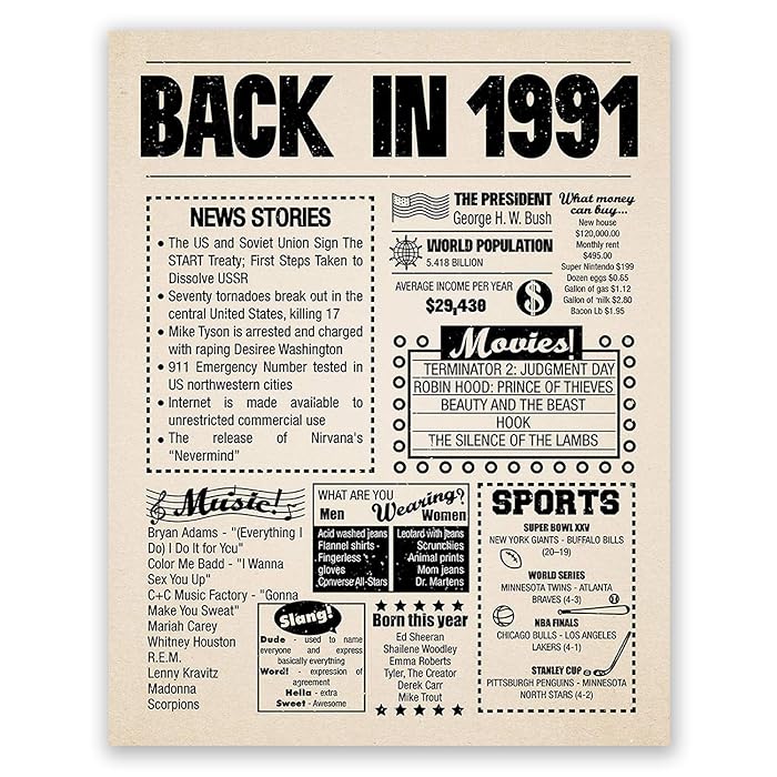 Buy 8x10 1991 Birthday Gift // Back in 1991 Newspaper Poster // 30th ...