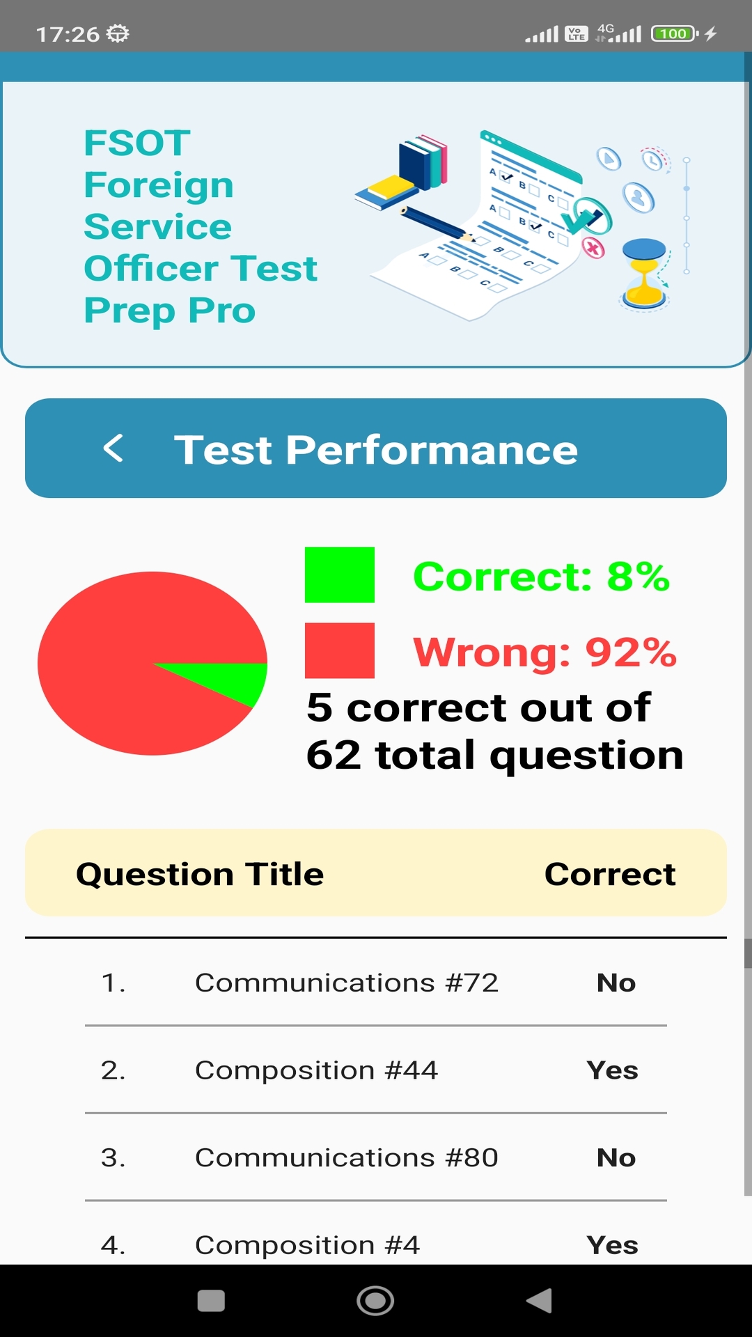FSOT Foreign Service Officer Test Prep Pro - App on Amazon Appstore