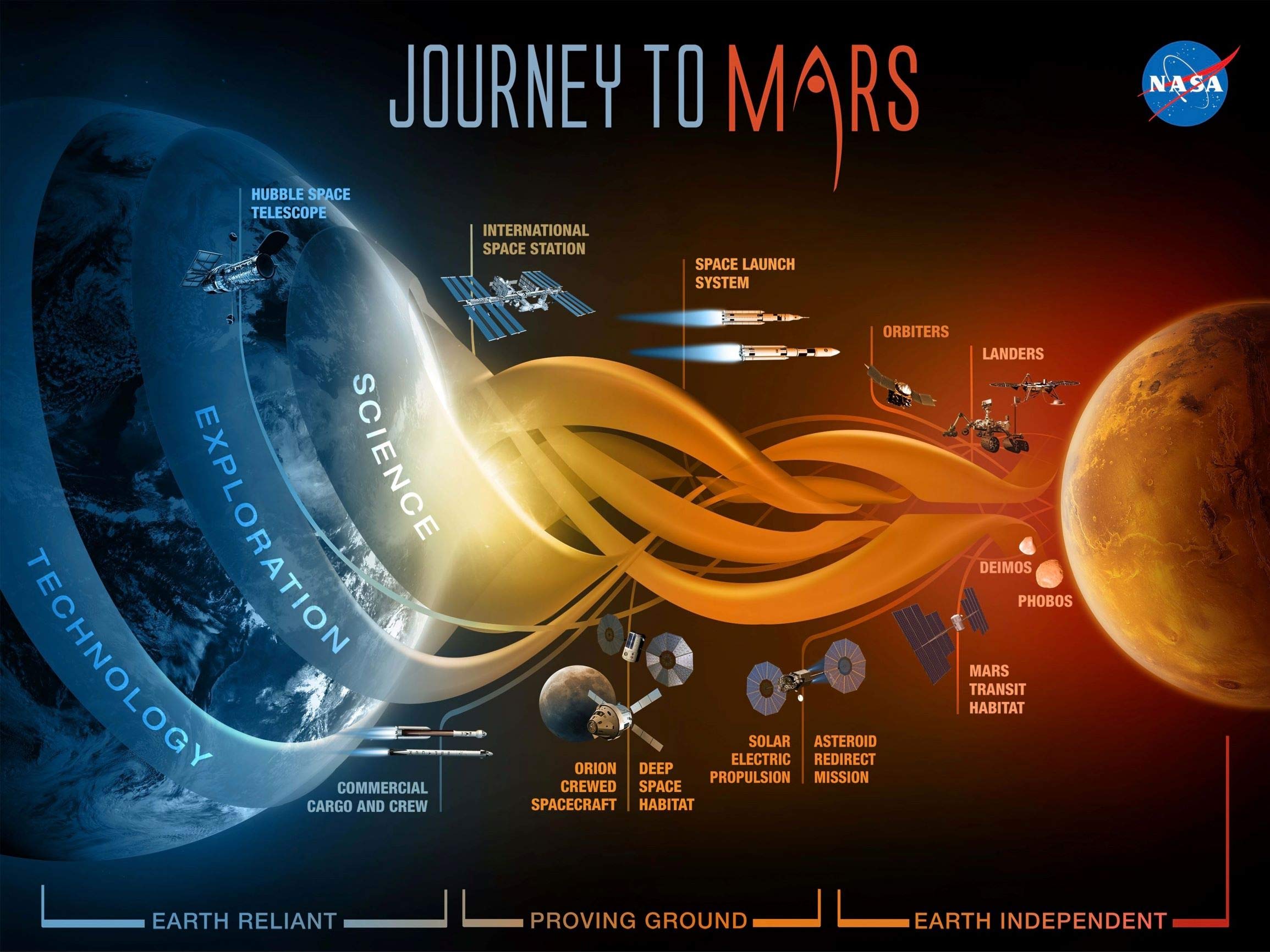 Nasa Earth And Mars Poster