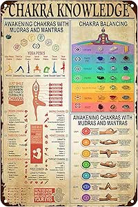 Amazon.com: Chakra Knowledge Poster Multi Wall Decor Art Gift for ...