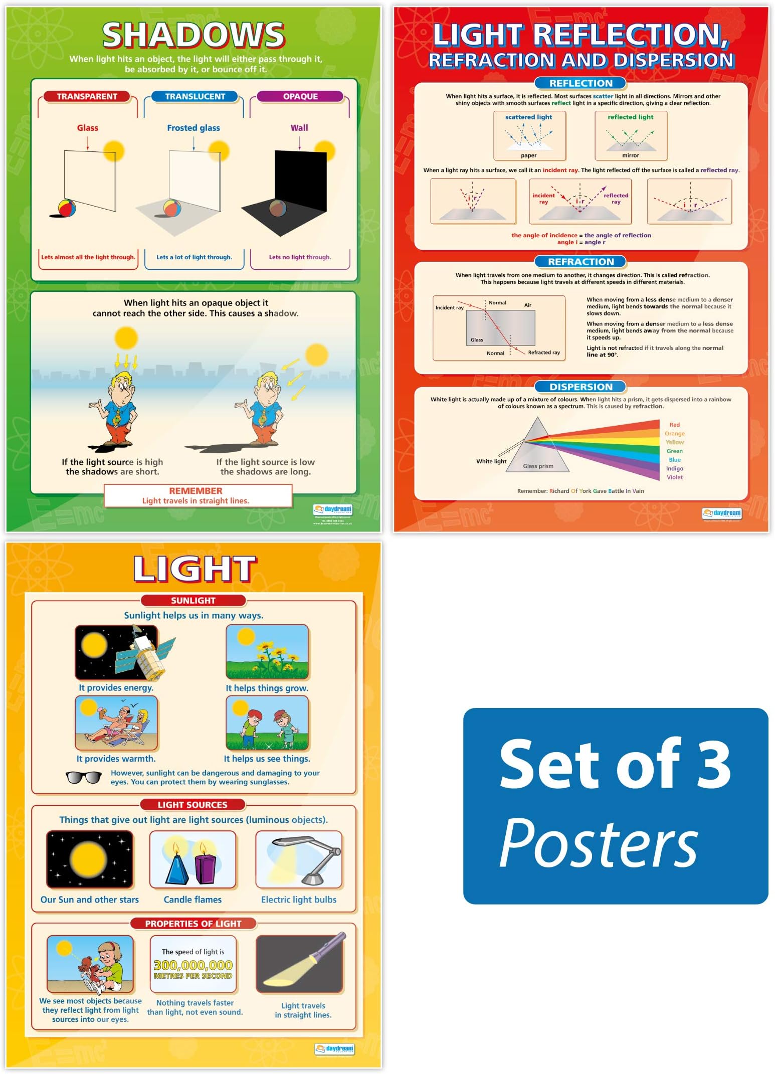 Amazon.com: Daydream Education Light, Reflections & Shadows Poster Set ...