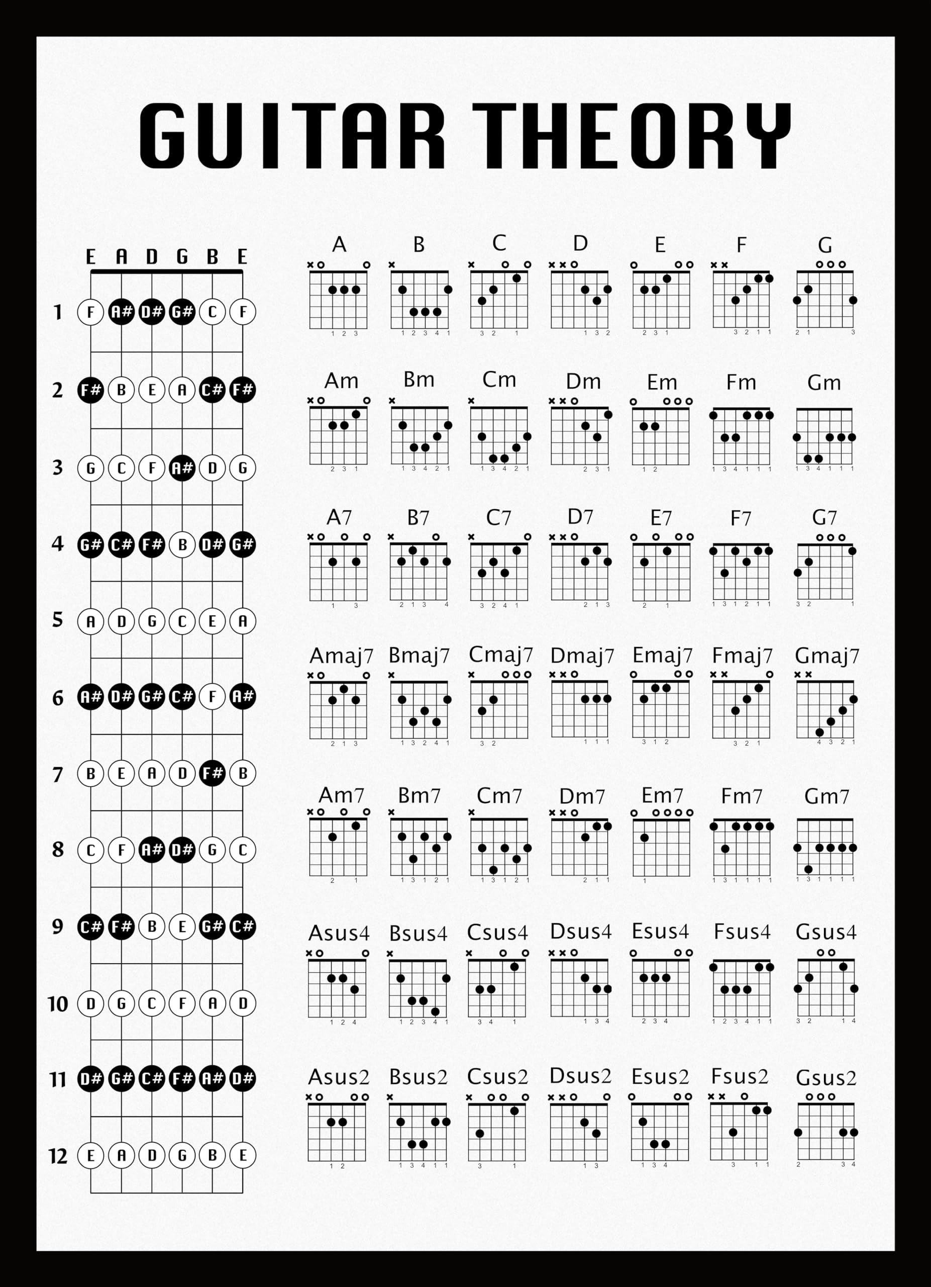 Guitar Chord Poster Guitar Chord Chart Guitar Chords Guitar Chords