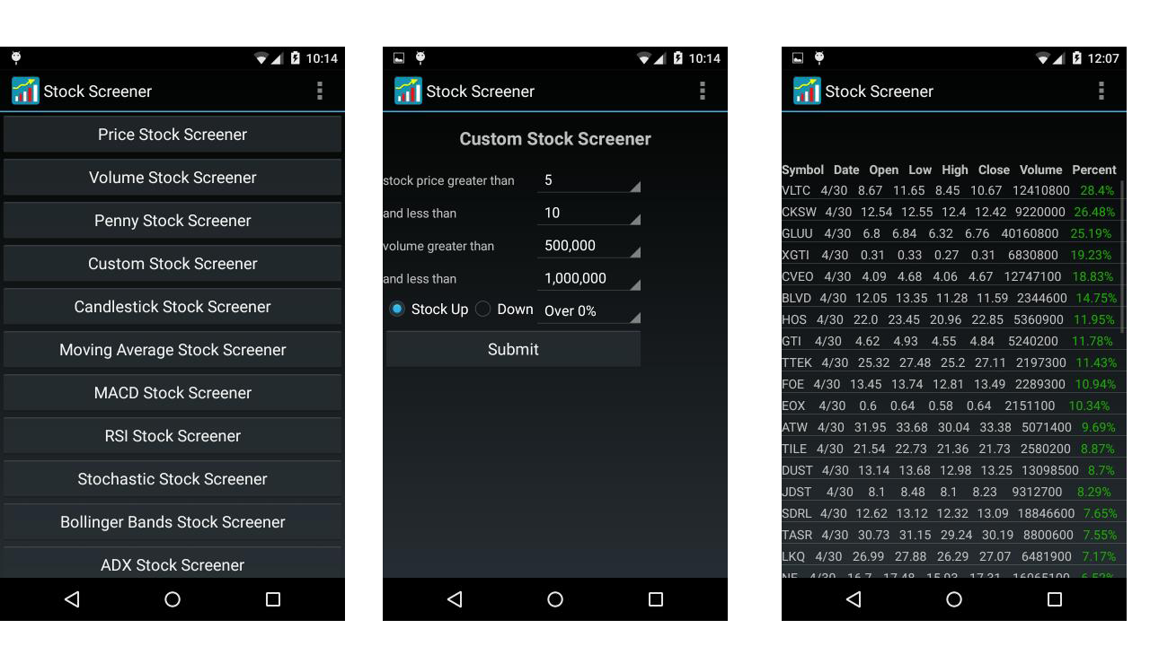 Stock Market - Technical Analysis Screener - App on Amazon Appstore