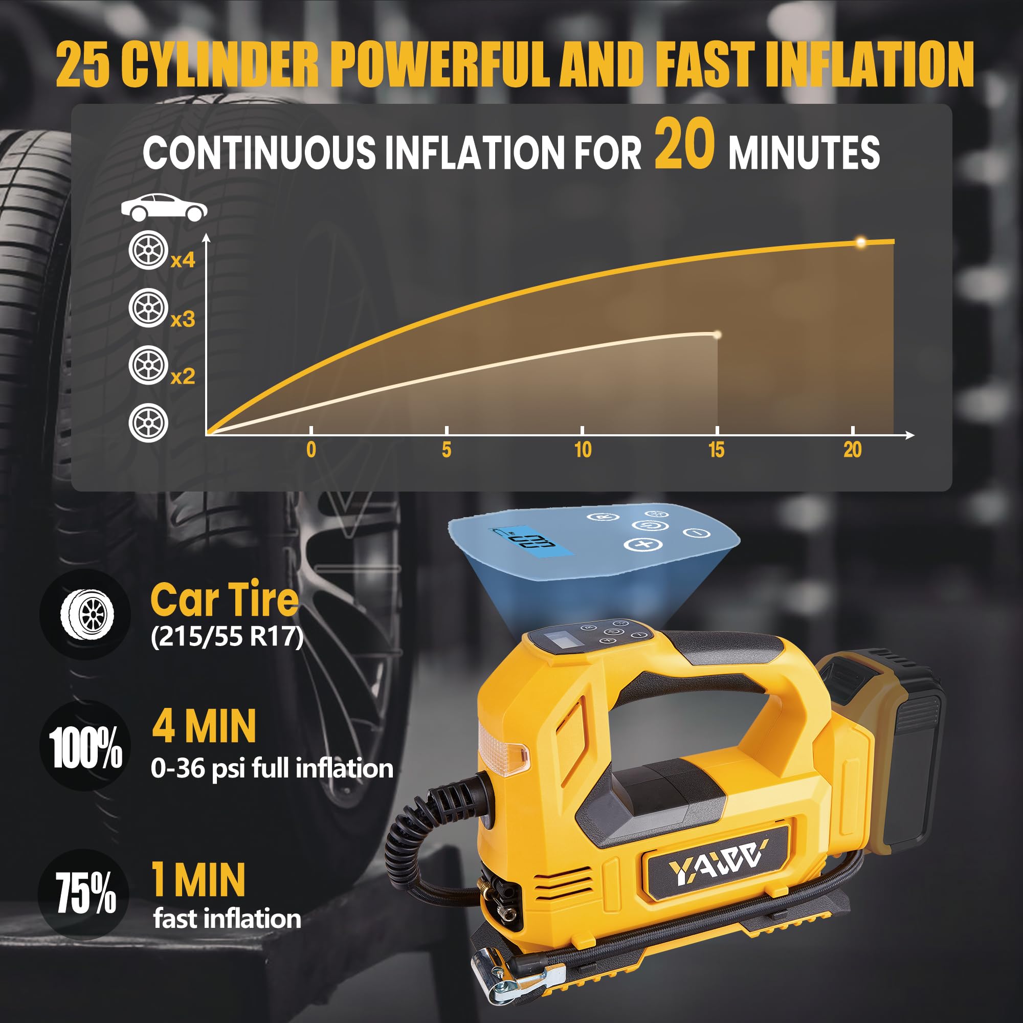 Snapklik.com : Cordless Tire Inflator Air Compressor For Dewalt 20V Max ...