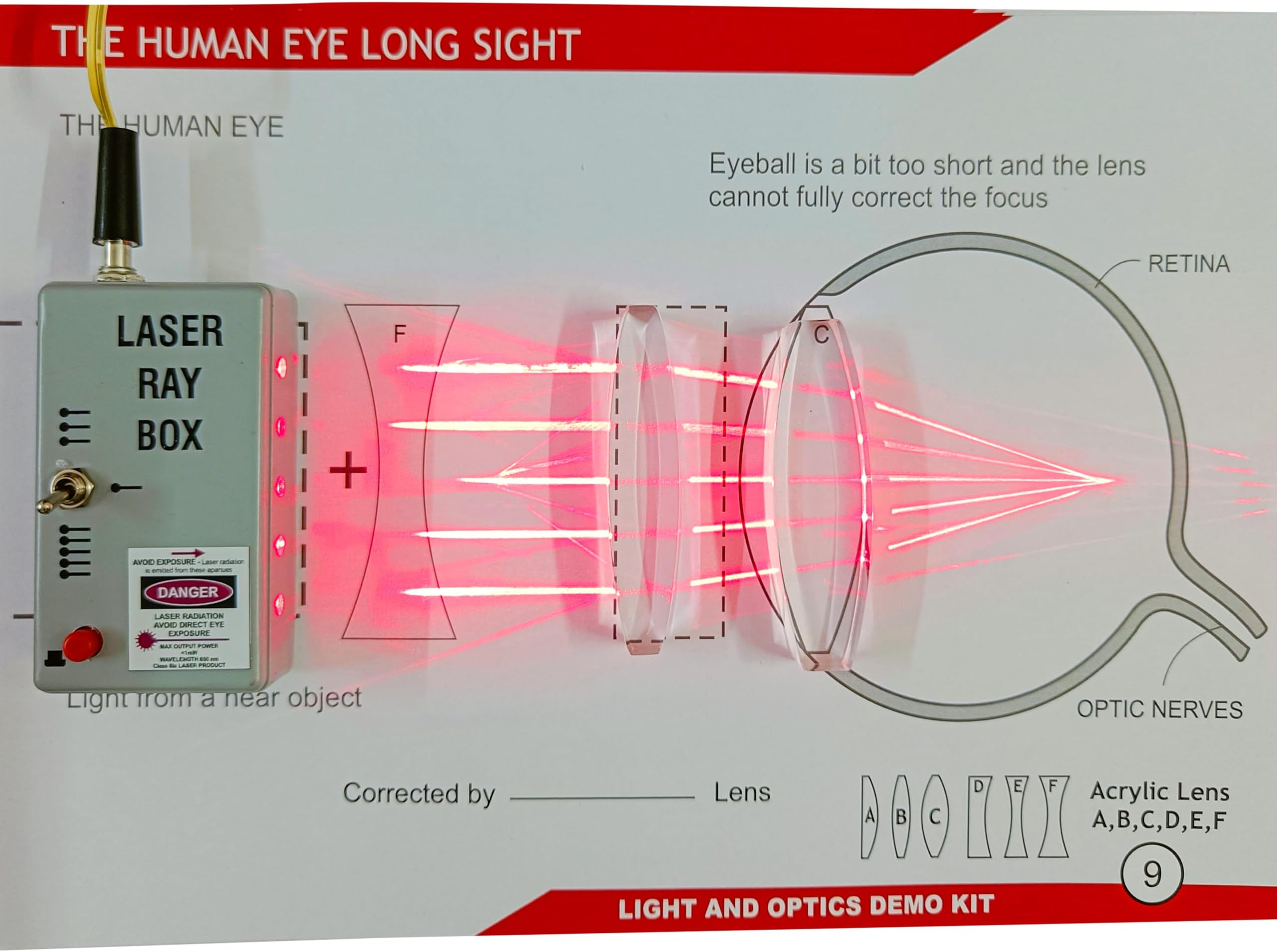 SMEI Light and Optics Demo kit - Observe Concept of Optics- Reflection ...