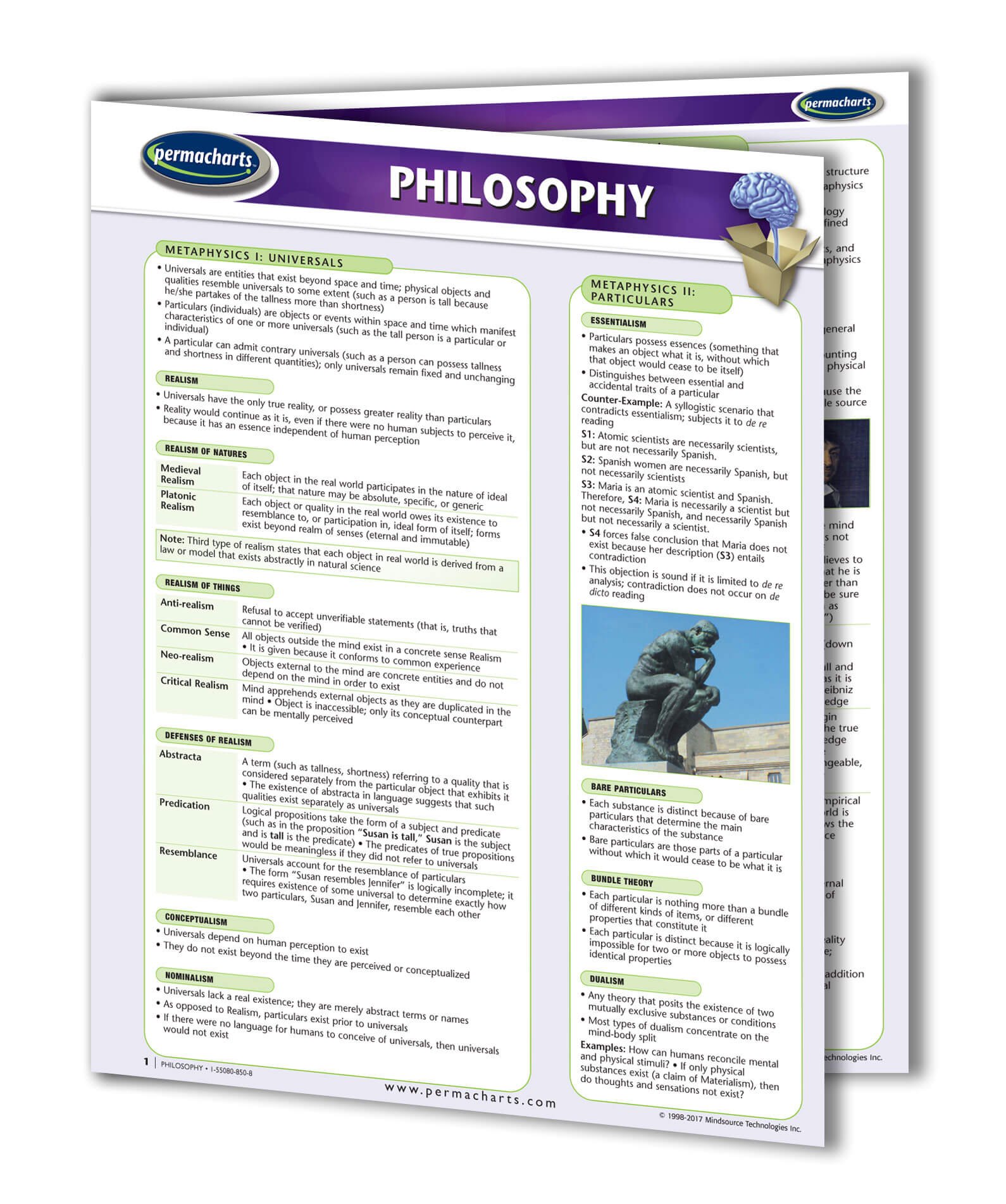 Amazon.com: Philosophy Guide - Academics Quick Reference Guide by ...