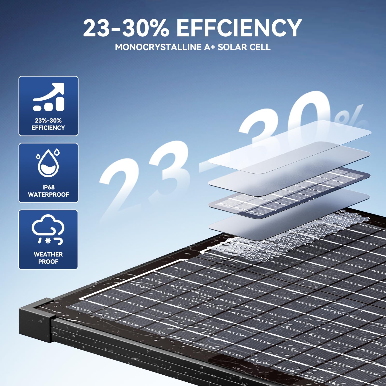 Snapklik.com : 20W Solar Panel Kit 12 Volt, 20 Watts 12V/24V ...