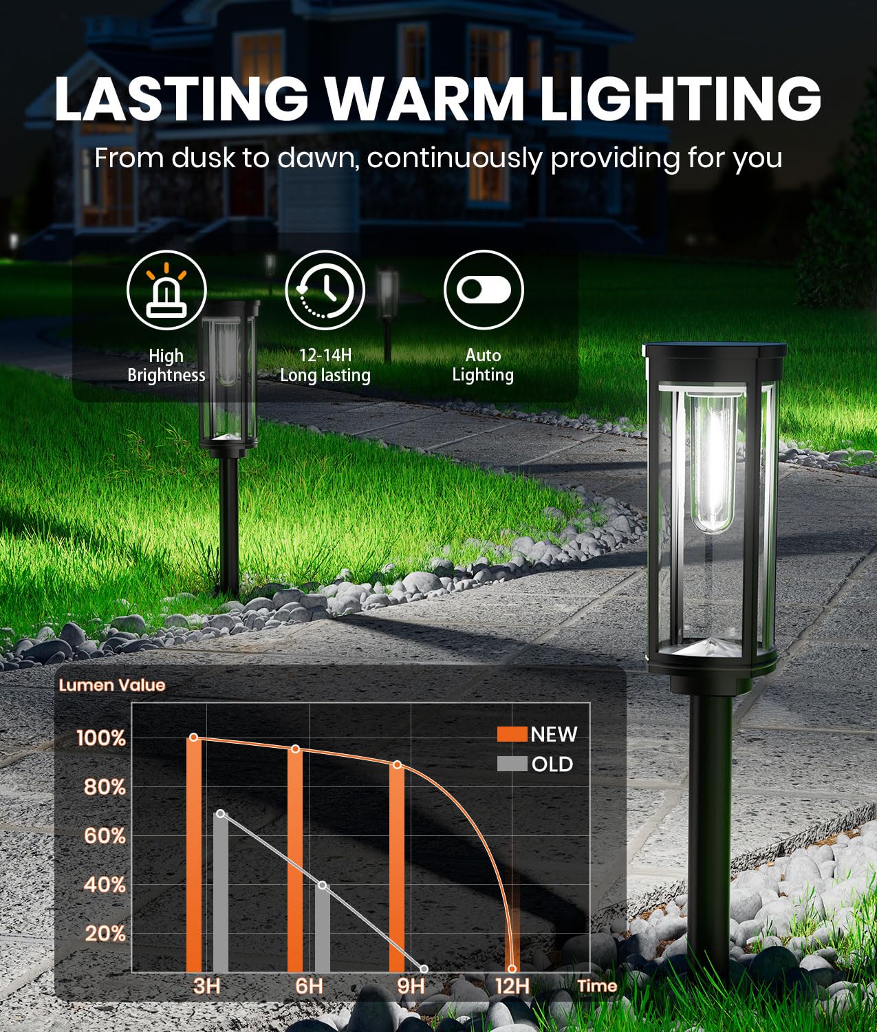 Snapklik.com : 4 Pack Solar Pathway Lights Outdoor, Modern Super ...