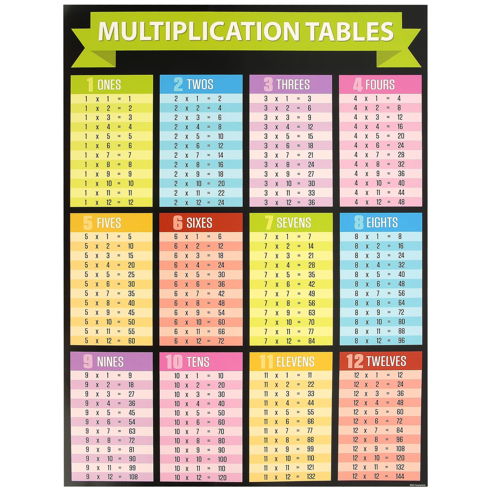 7 X Tables Chart