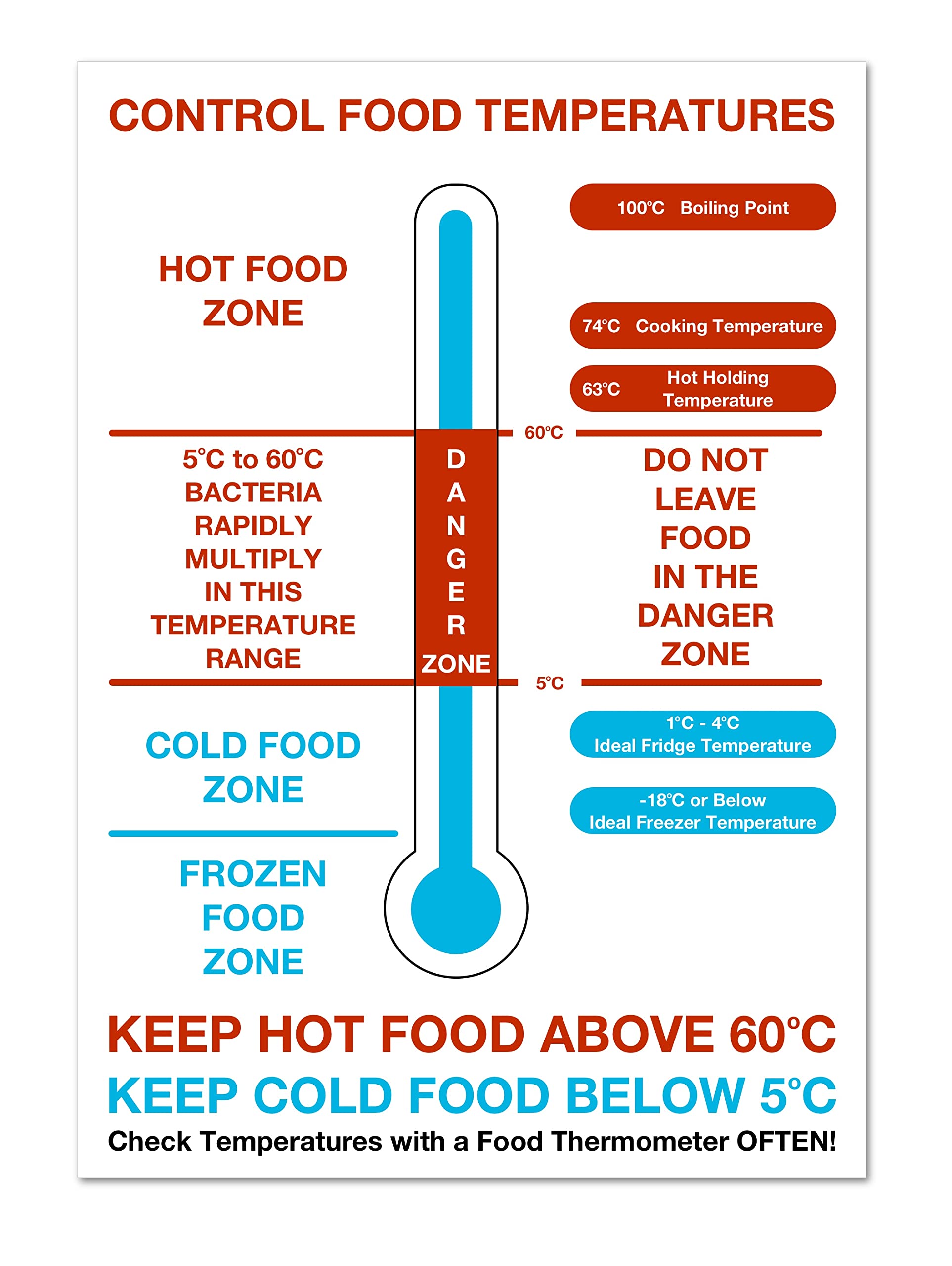 Food Hygiene and Safety Self Adhesive Vinyl Poster - 300mm x 200mm ...
