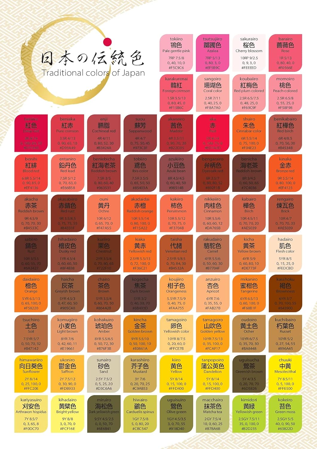 Japanese Traditional Colors Chart: sakurabook: 9784910447100: Amazon ...