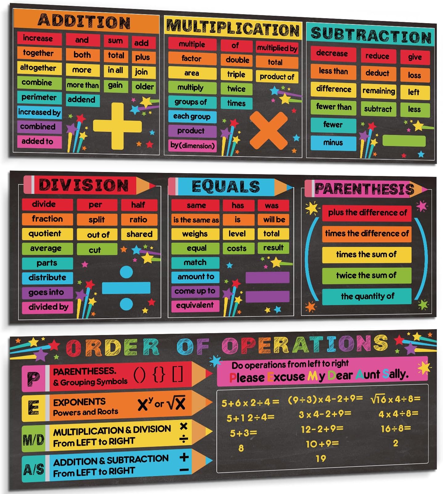 Amazon.com: Math Poster, 2 PCS Large Math Fraction/Decimal/Percentage ...