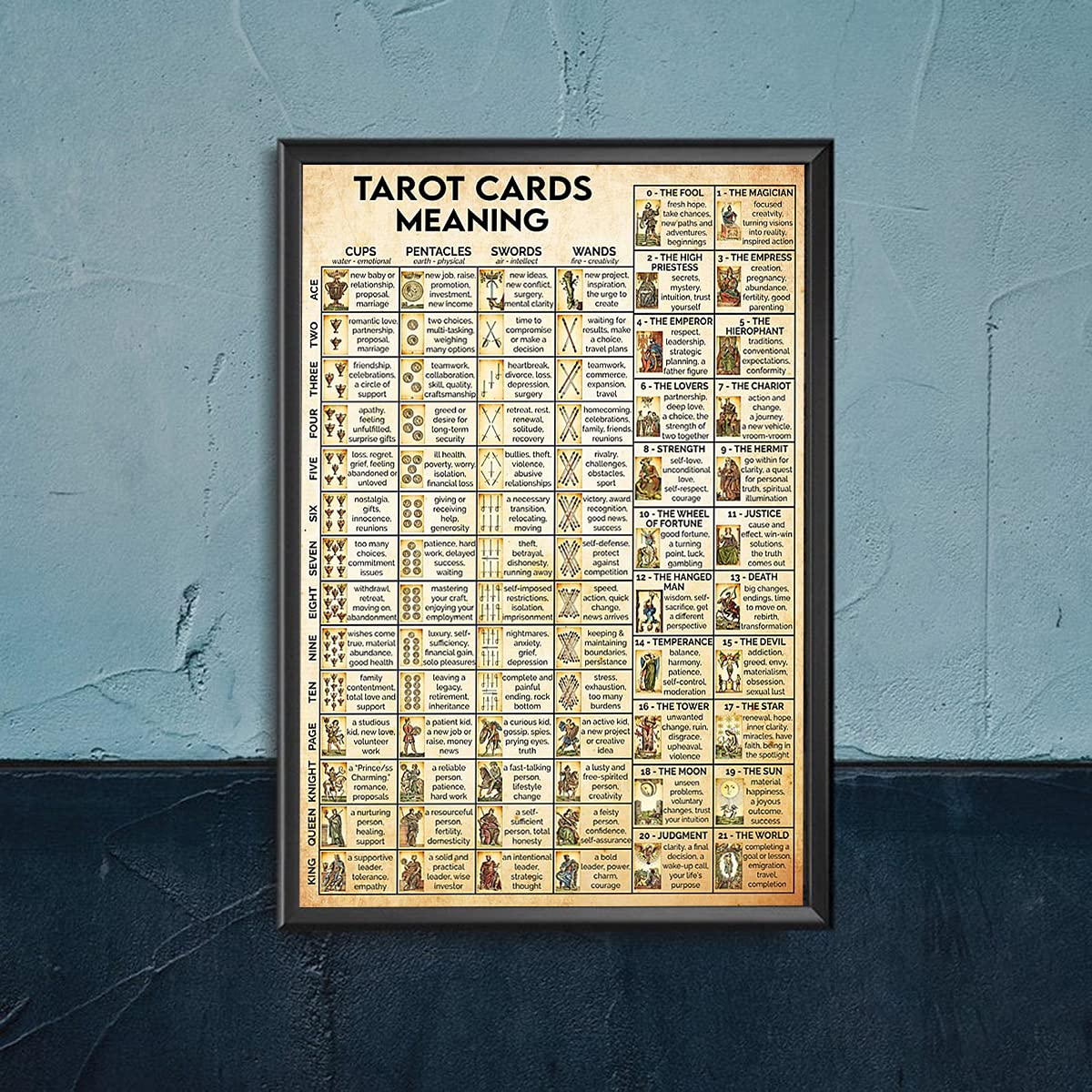 Tarot Card Meanings Chart