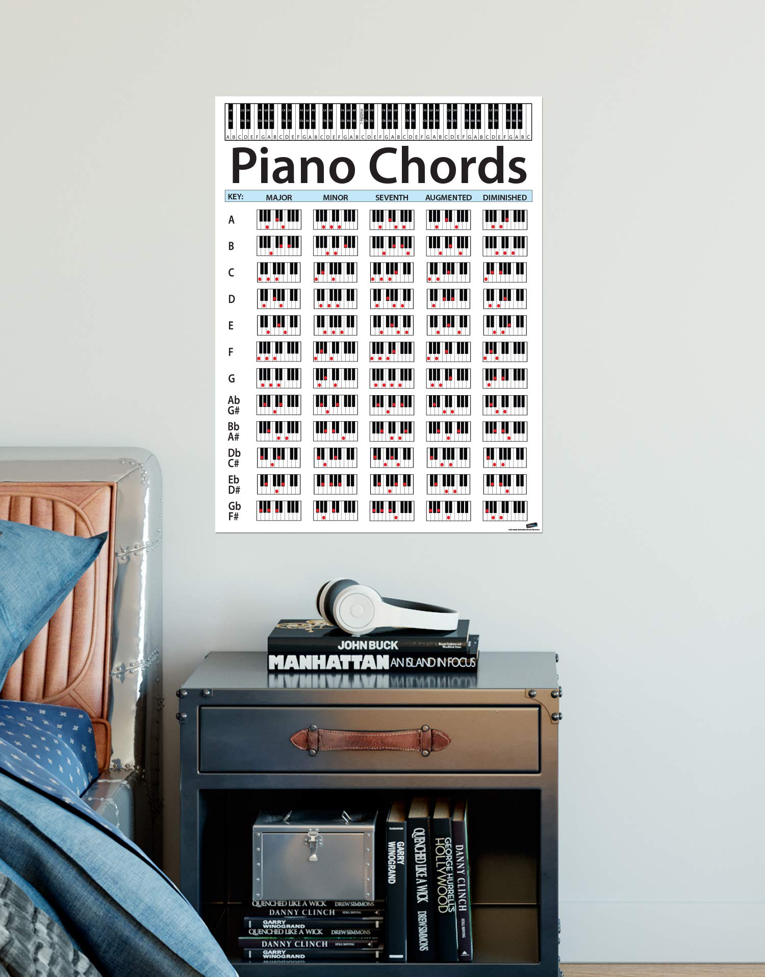 Large Piano Chord Chart Poster. Perfect for Students and Teachers. Size ...