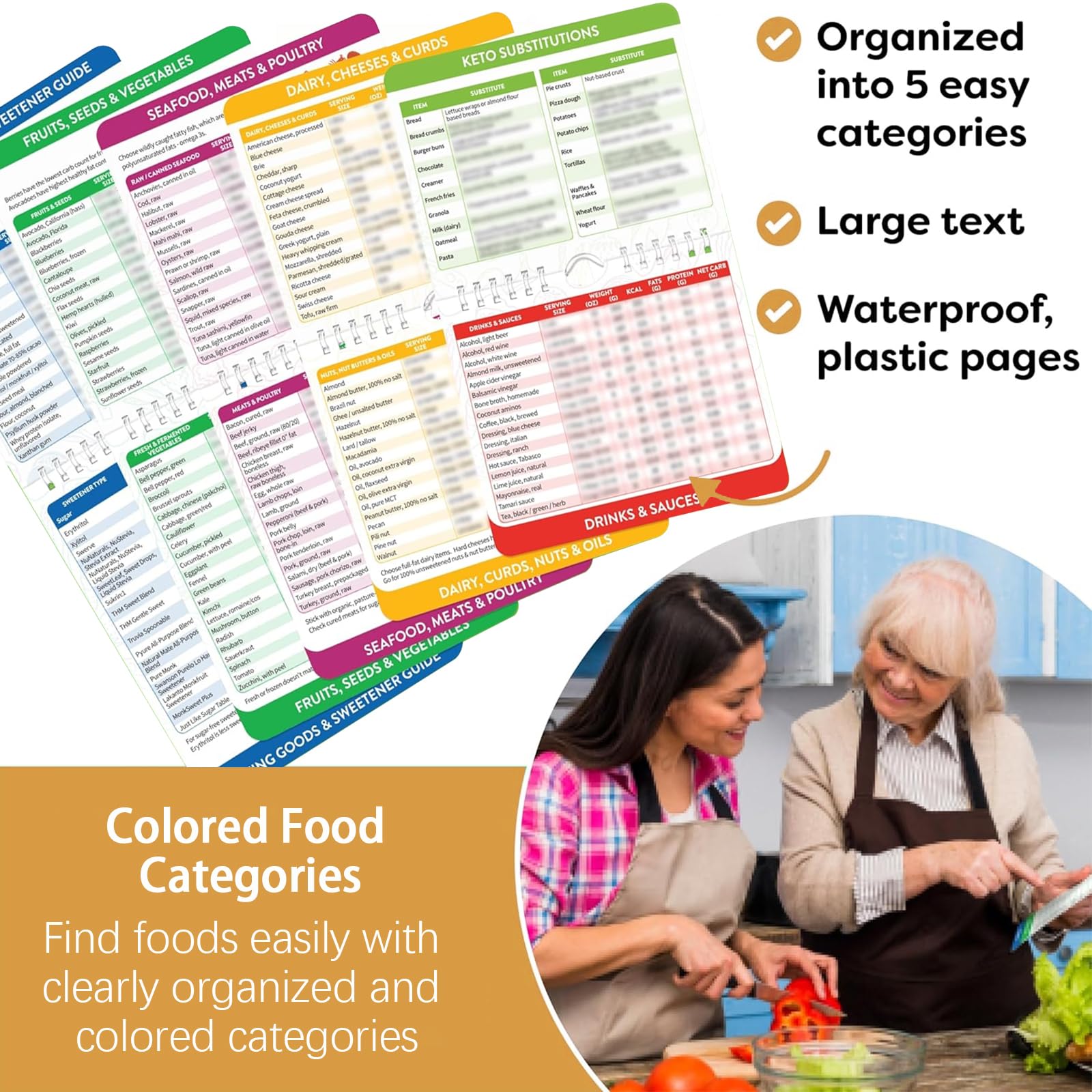 Weight Loss Meal Plan Keto Diet Cheat Sheets Magnet Booklet - Low Carb ...
