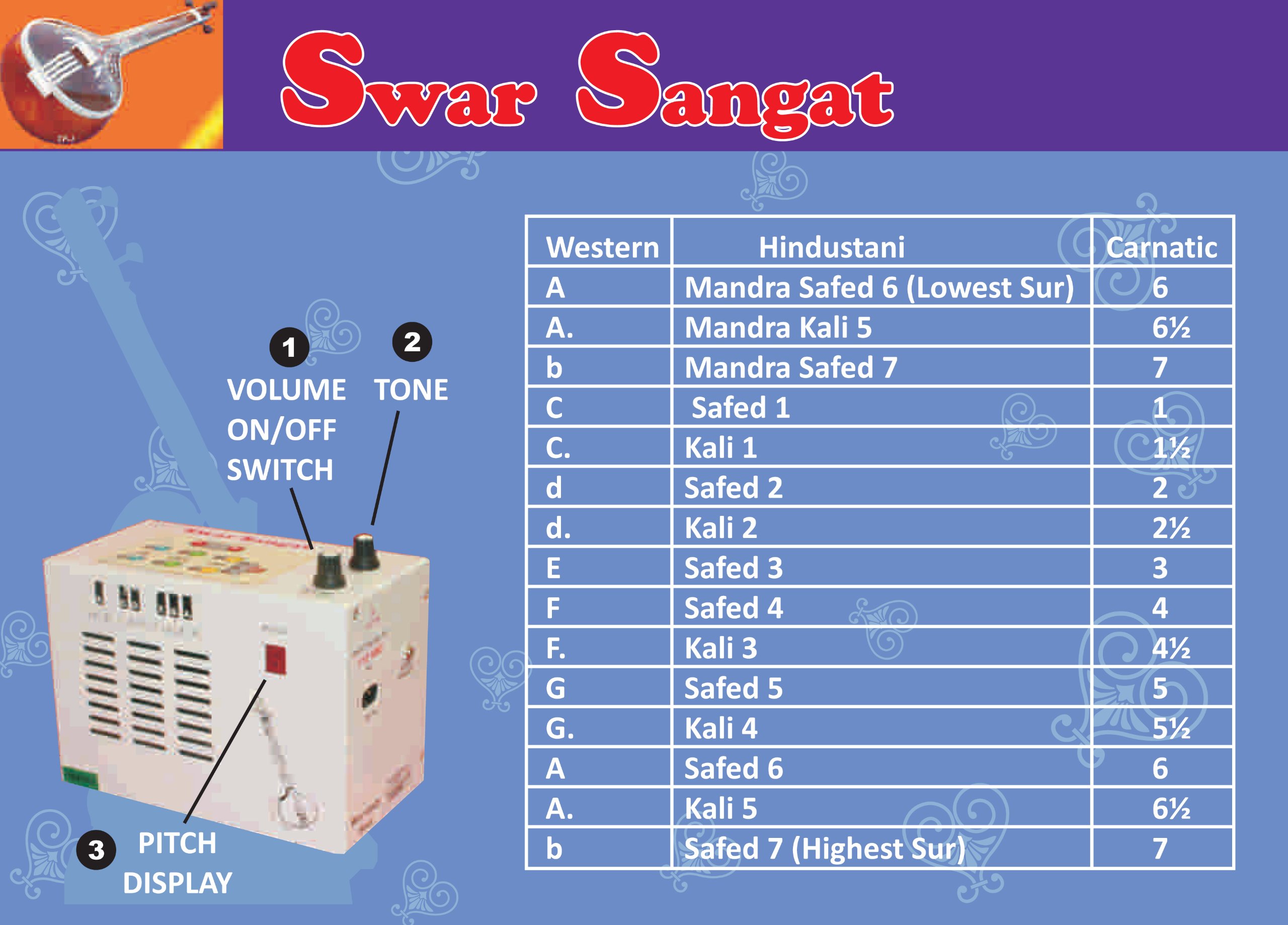 Digital Drone Machine Sruthi Mohini Digital Tanpura & Tabla Combo ...