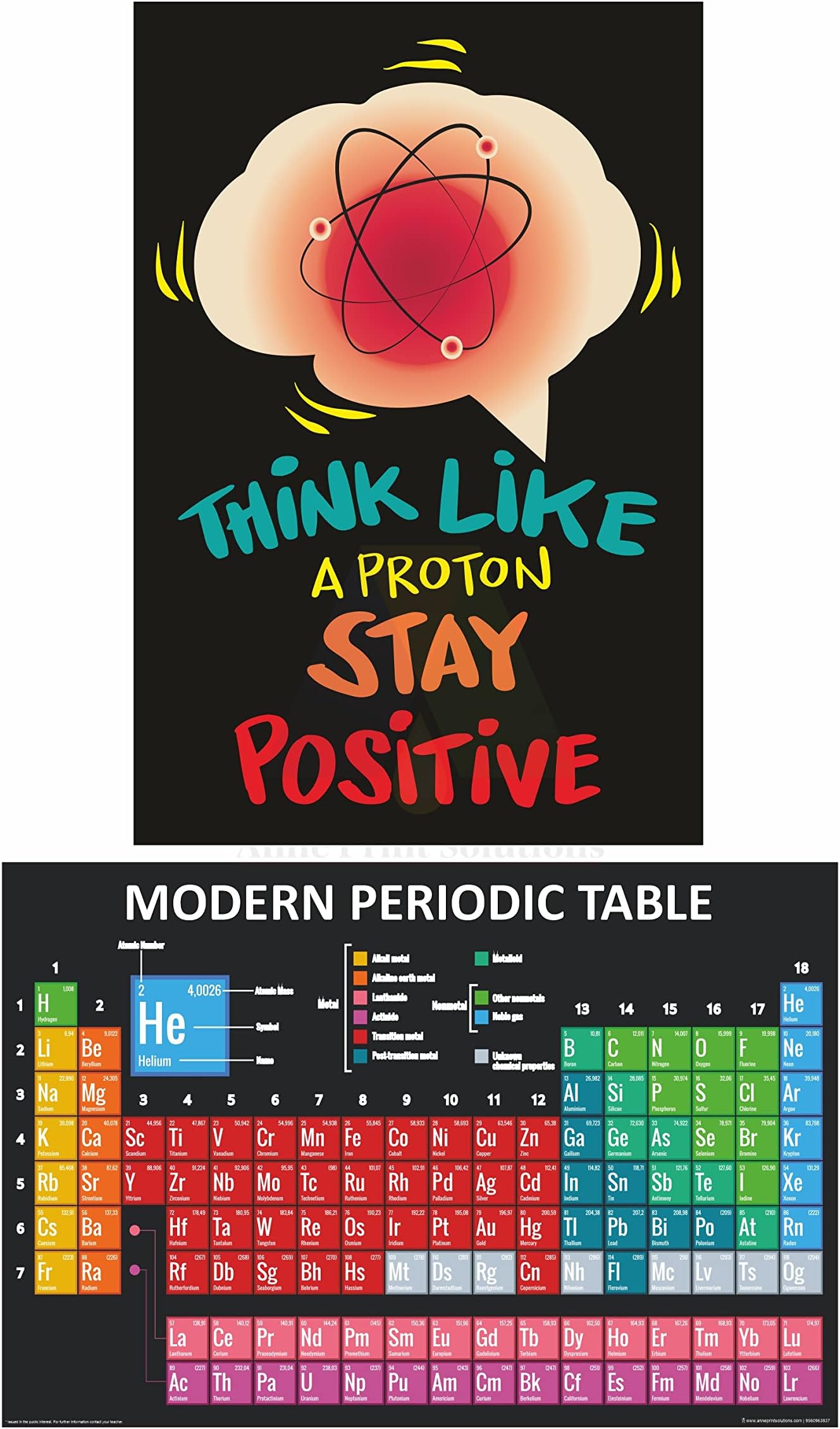Anne Print Solutions® Modern Periodic Table Of The Elements Posters ...