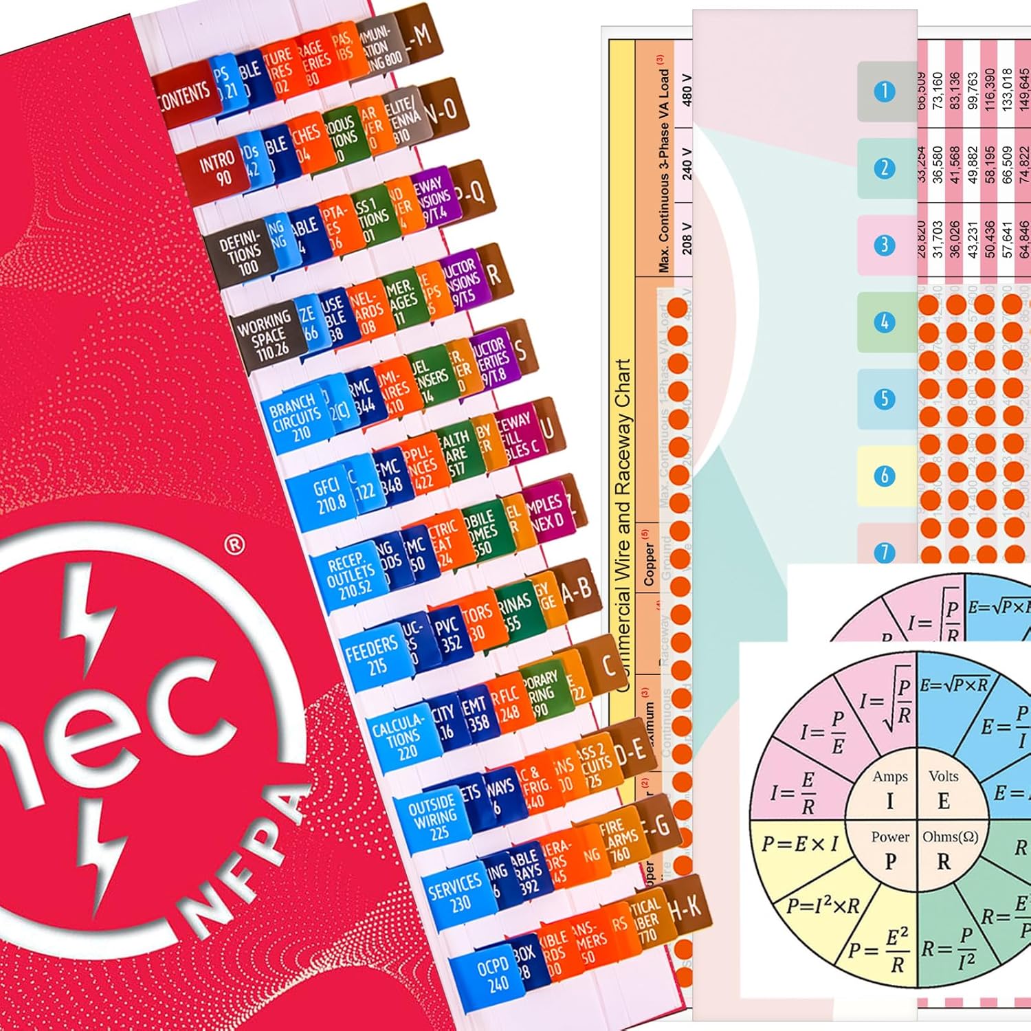 2023 NEC Tabs, NFPA 70 National Electrical Code 2023 Sri Lanka | Ubuy