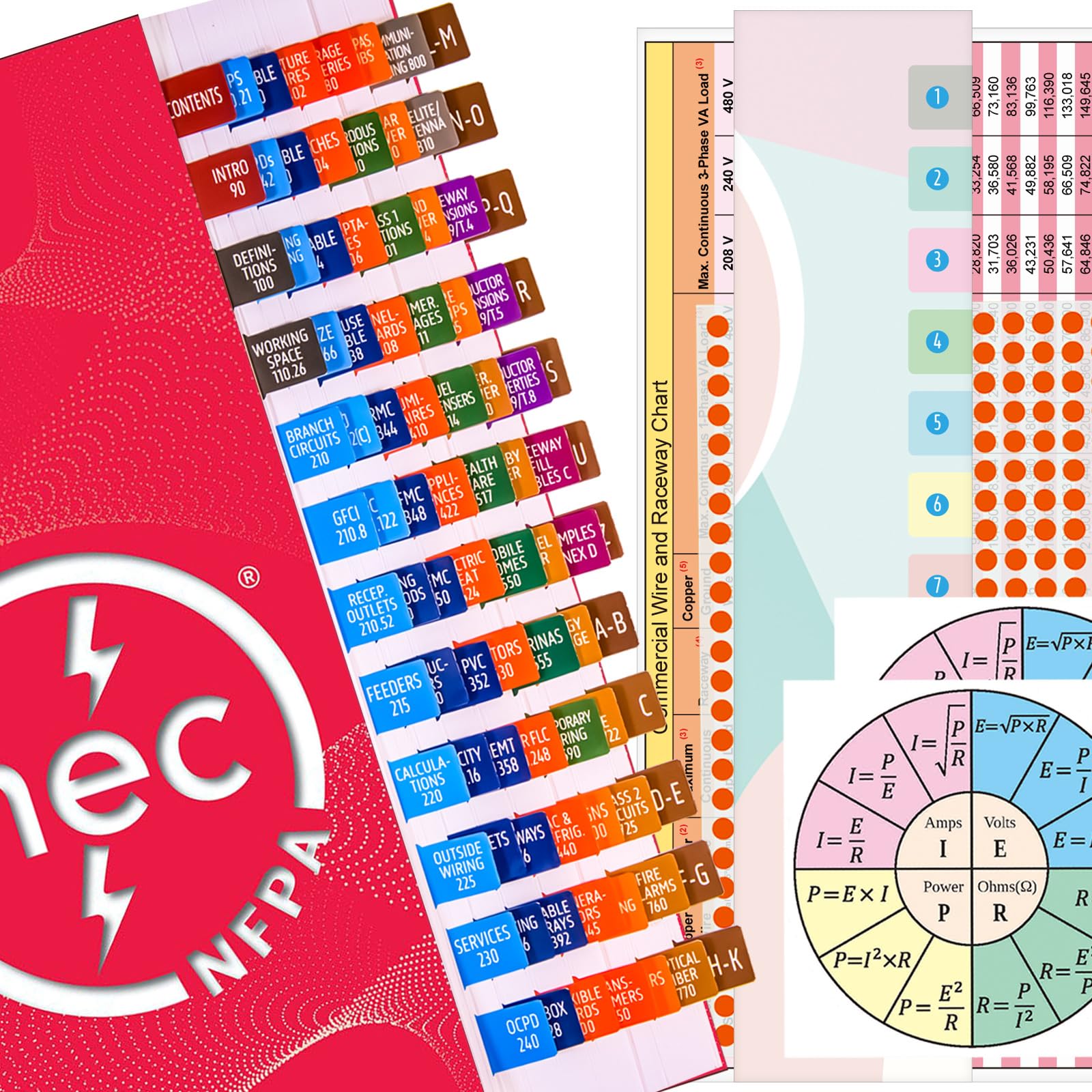 2023 Nec Tabs Nfpa 70 National Electrical Code 2023 Tabs | Desertcart INDIA