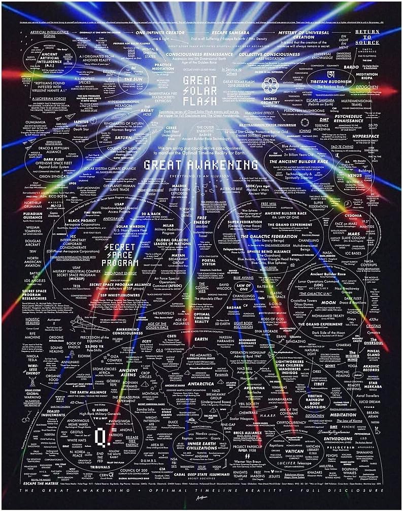 LOFAIBI Stars Great Solar Flash Colorful Shine Awakening Poster World ...