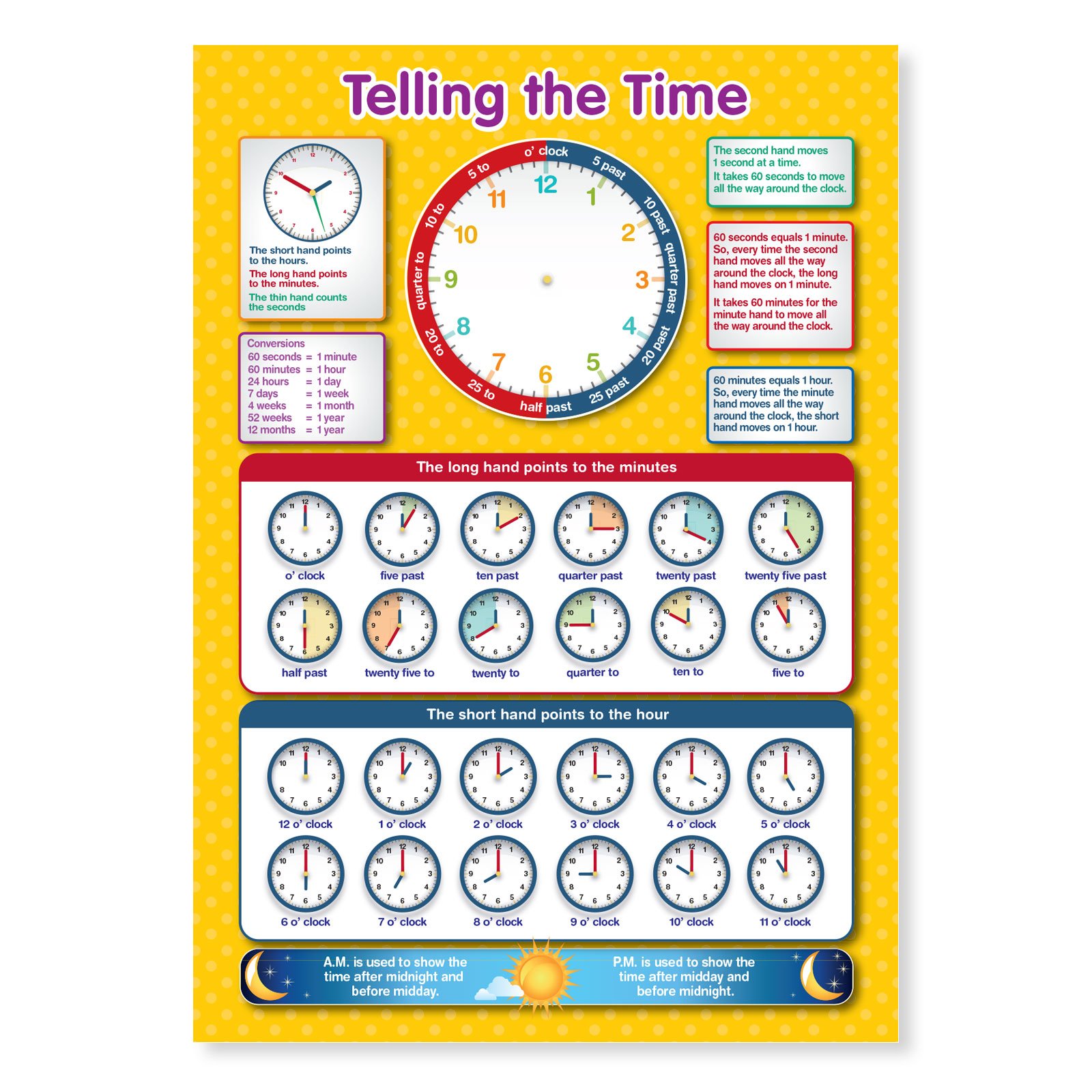 A3 Laminated Tell The Time Educational Wall Chart : Amazon.co.uk ...
