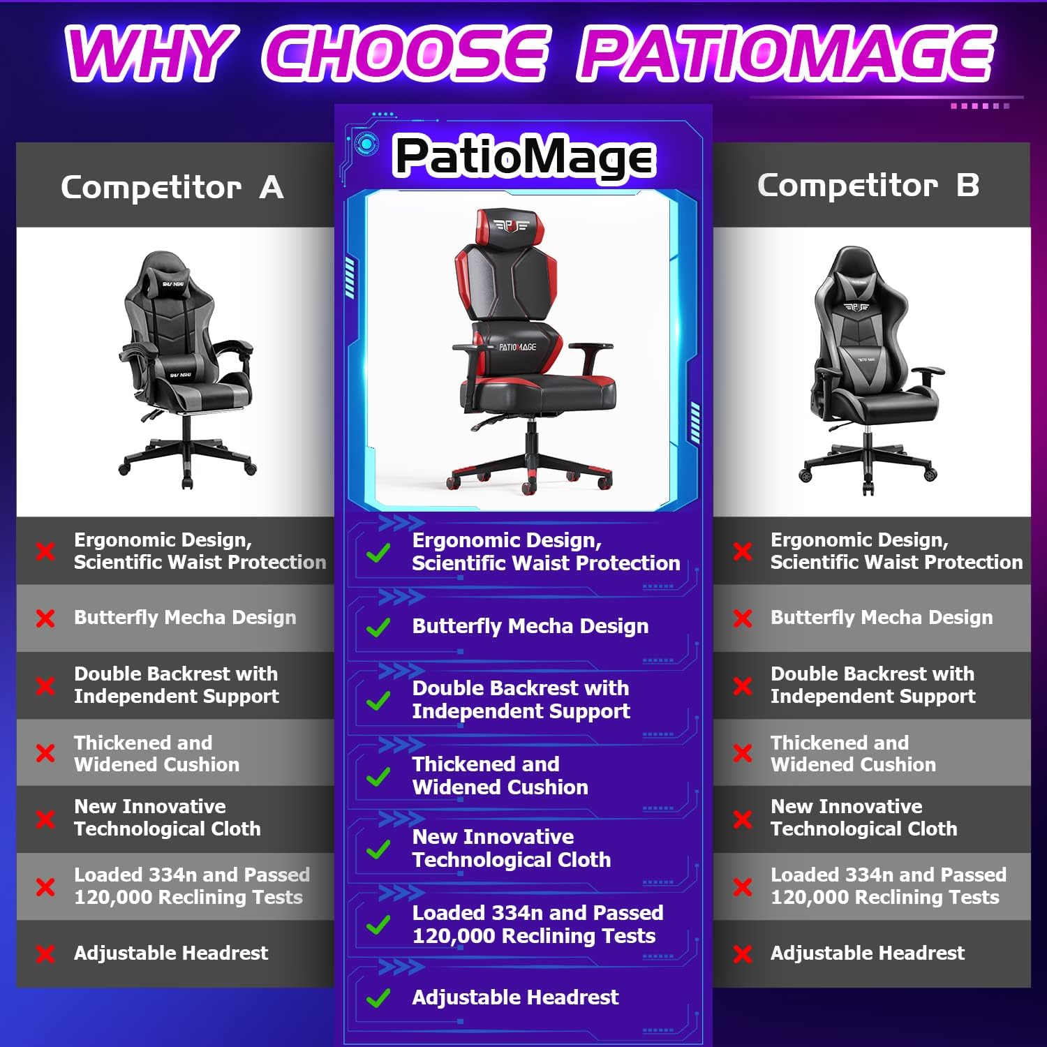 Buy PatioMage Gaming Chair High Back Ergonomic Gaming Chair Breathable ...