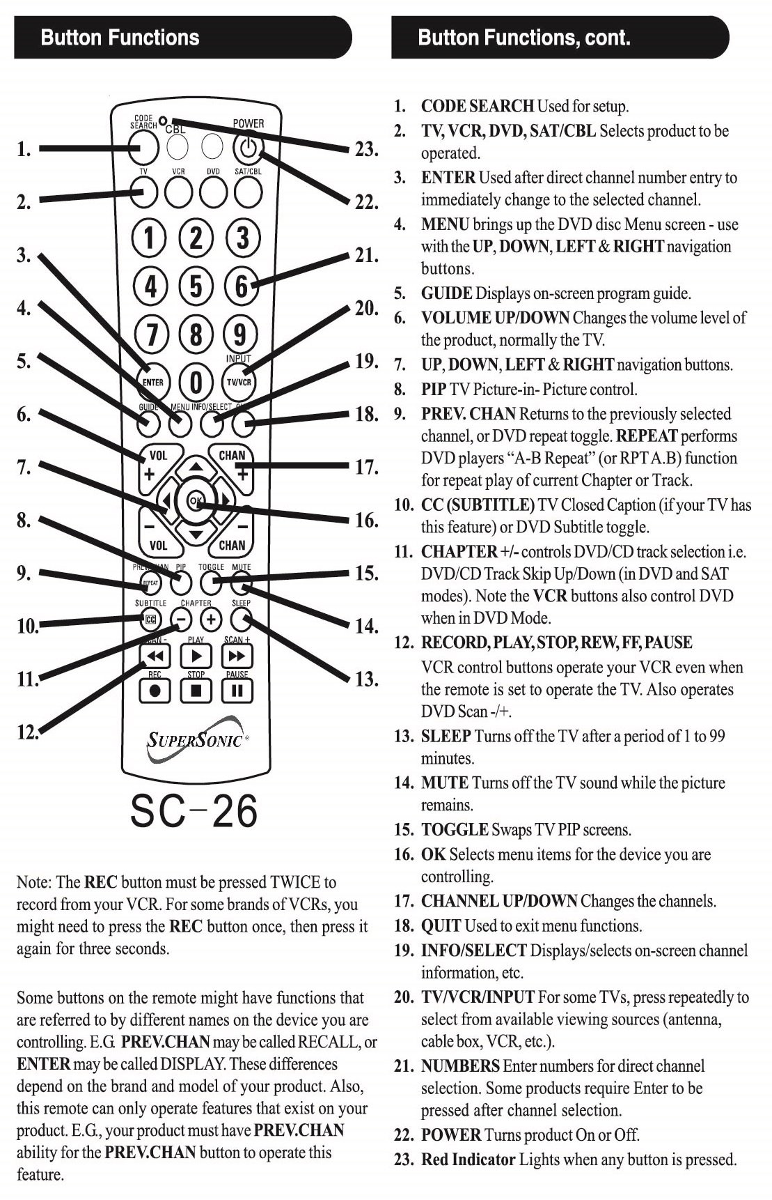 Trisonic 6 Way All in One Universal Remote Control, Programmable Remote ...