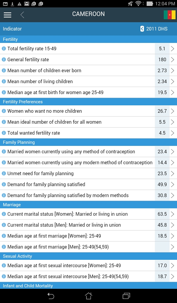 The DHS Program - App on Amazon Appstore