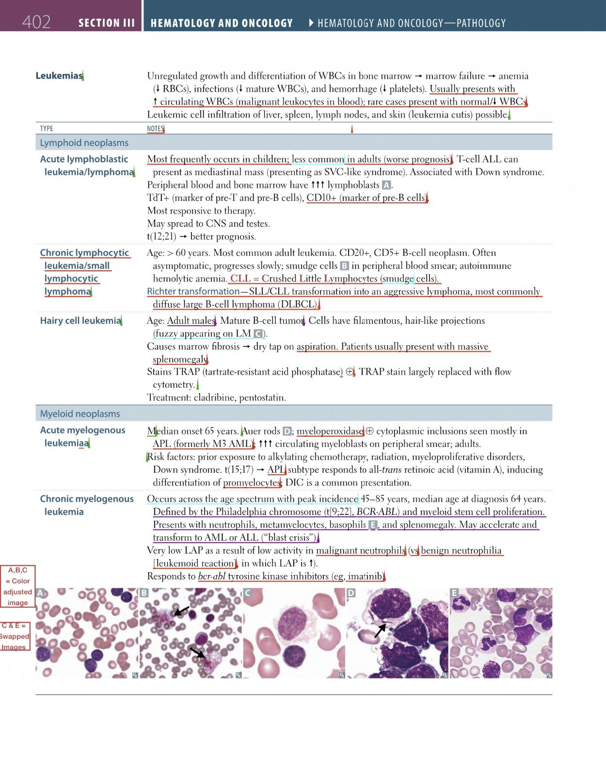 First Aid for the Usmle Step 1, 2016: Le, Tao, M.D., Bhushan, Vikas, M ...