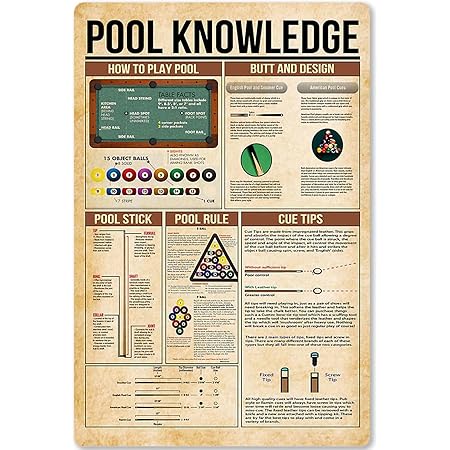 Amazon.com : PAIION Pool Knowledge Metal Signs Billiards Basic Theory Infographics Tin Posters ...