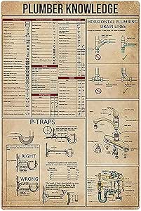 Amazon.com : Plumber Knowledge Metal Tin Signs Plumber Guide Posters ...