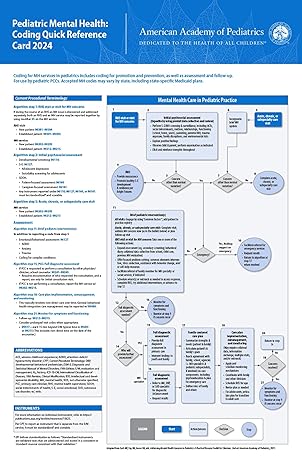 Pediatric Mental Health: Coding Quick Reference Card 2024: ...