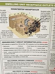 2017 National Electrical Code NEC Quick-Card: Builders Book Inc ...