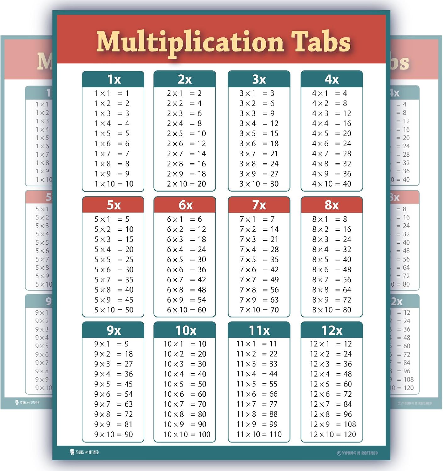 Learning Multiplication table tabs red chart fully LAMINATED poster for ...