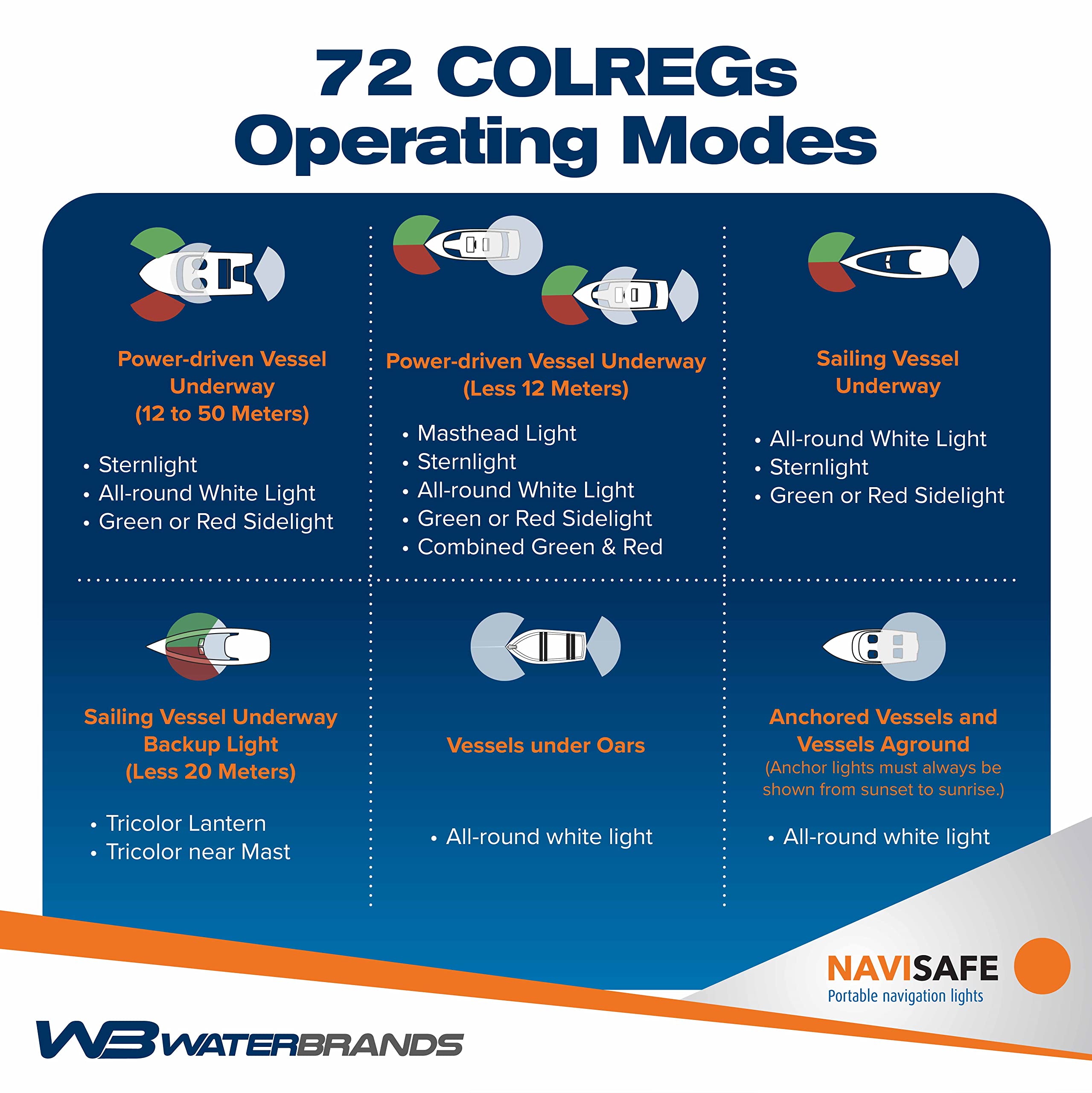 waterbrands NAVISAFE Dinghy Complete | 10-Piece Navigation Light Combo ...