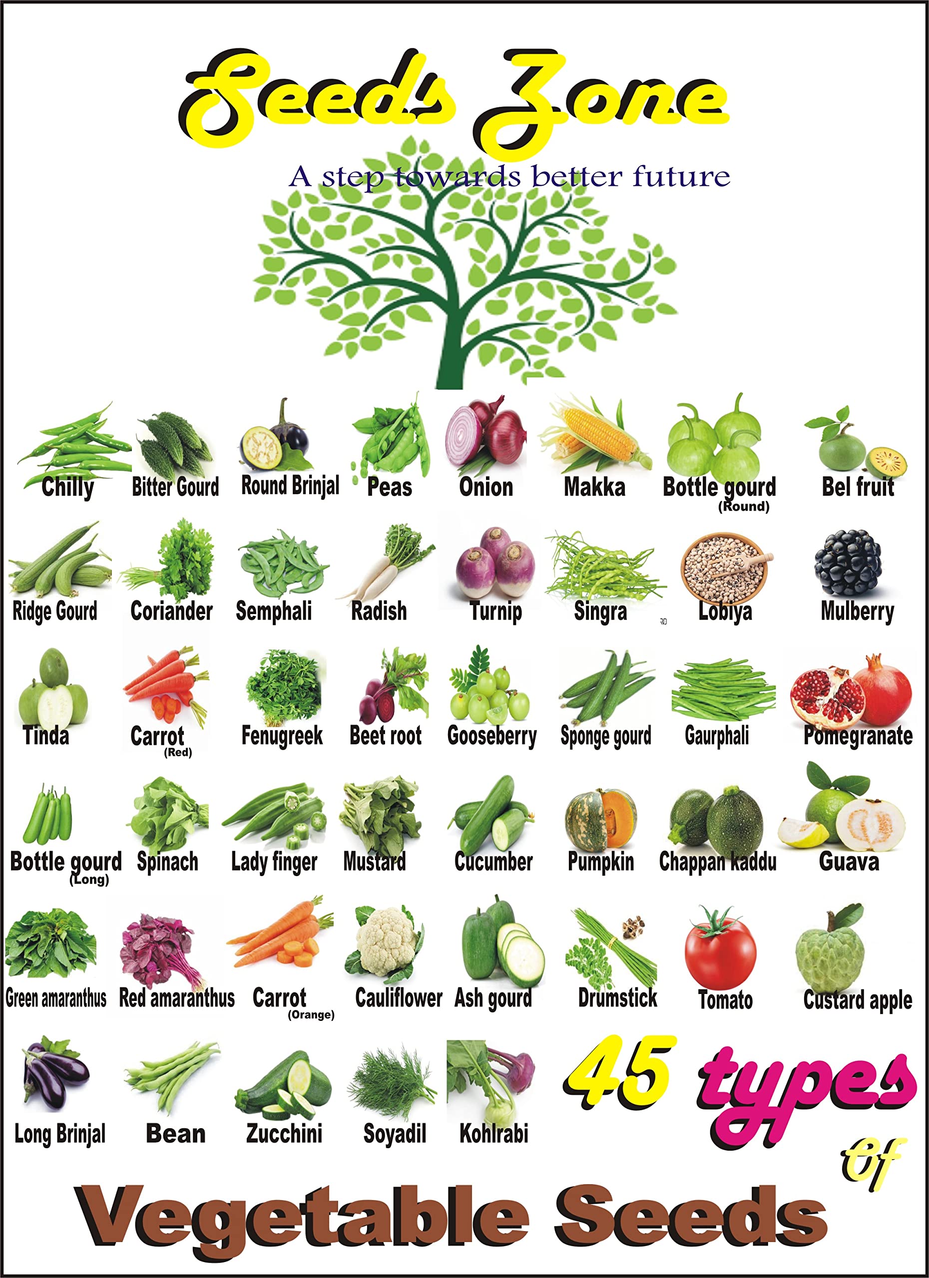 Types Of Vegetables
