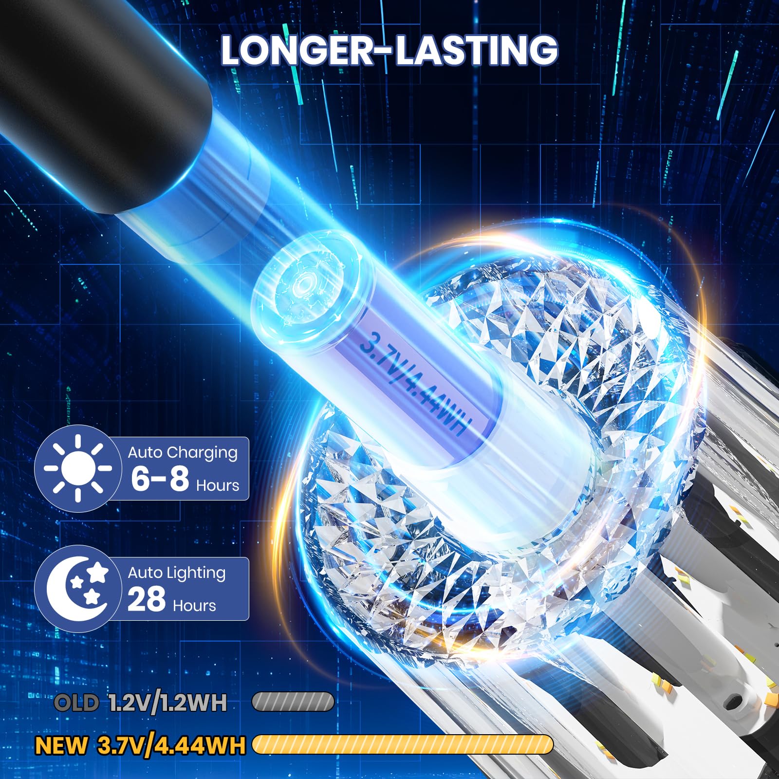 Snapklik.com : HIGH-POWER 2-in-1 Warm&Cold,3000/12000K 6 Pack Solar ...