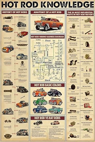 Amazon.com: Hot Rod Knowledge Print Poster Metal Tin Signs History Of ...