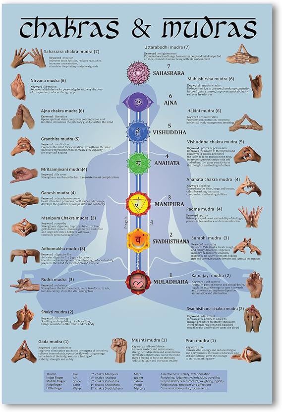 16x24" Chakra Poster; Yoga Poster Poses; Chakra Chart; Mudras Meaning ...