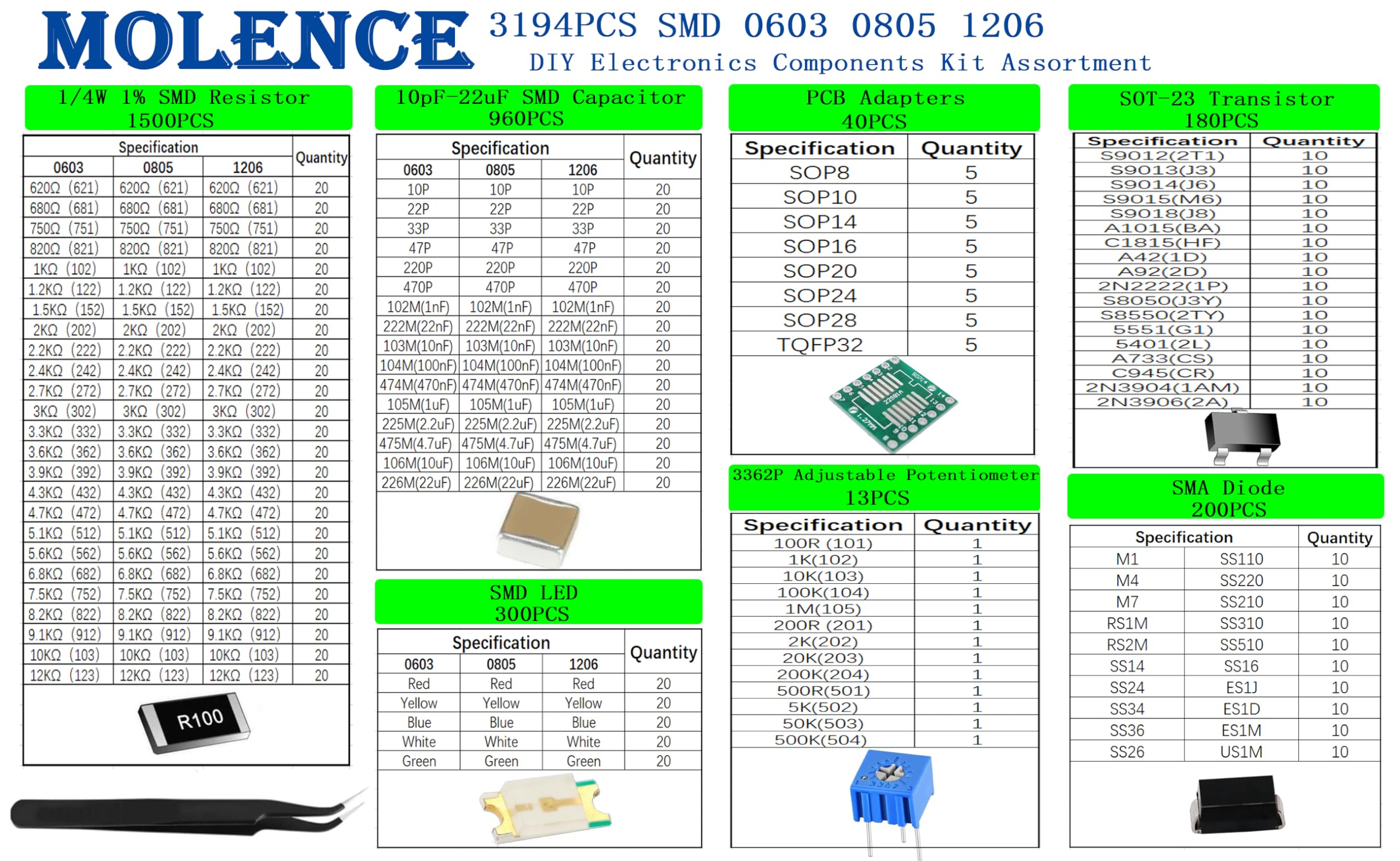 Snapklik.com : Molence 3194PCS SMD 0603 0805 1206 DIY Electronics ...