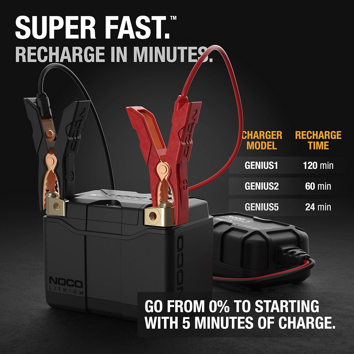 Buy NOCO Lithium NLP5, Group 5, 250A Lithium Powersport Battery, 12V 2Ah Motorcycle, ATV, UTV ...