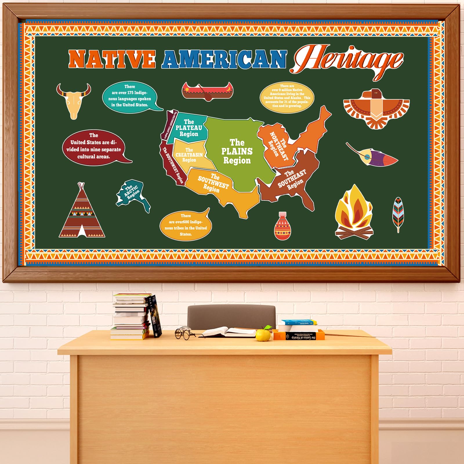 Amazon.com: CHUNNIN Native American Heritage Bulletin Board Set for ...