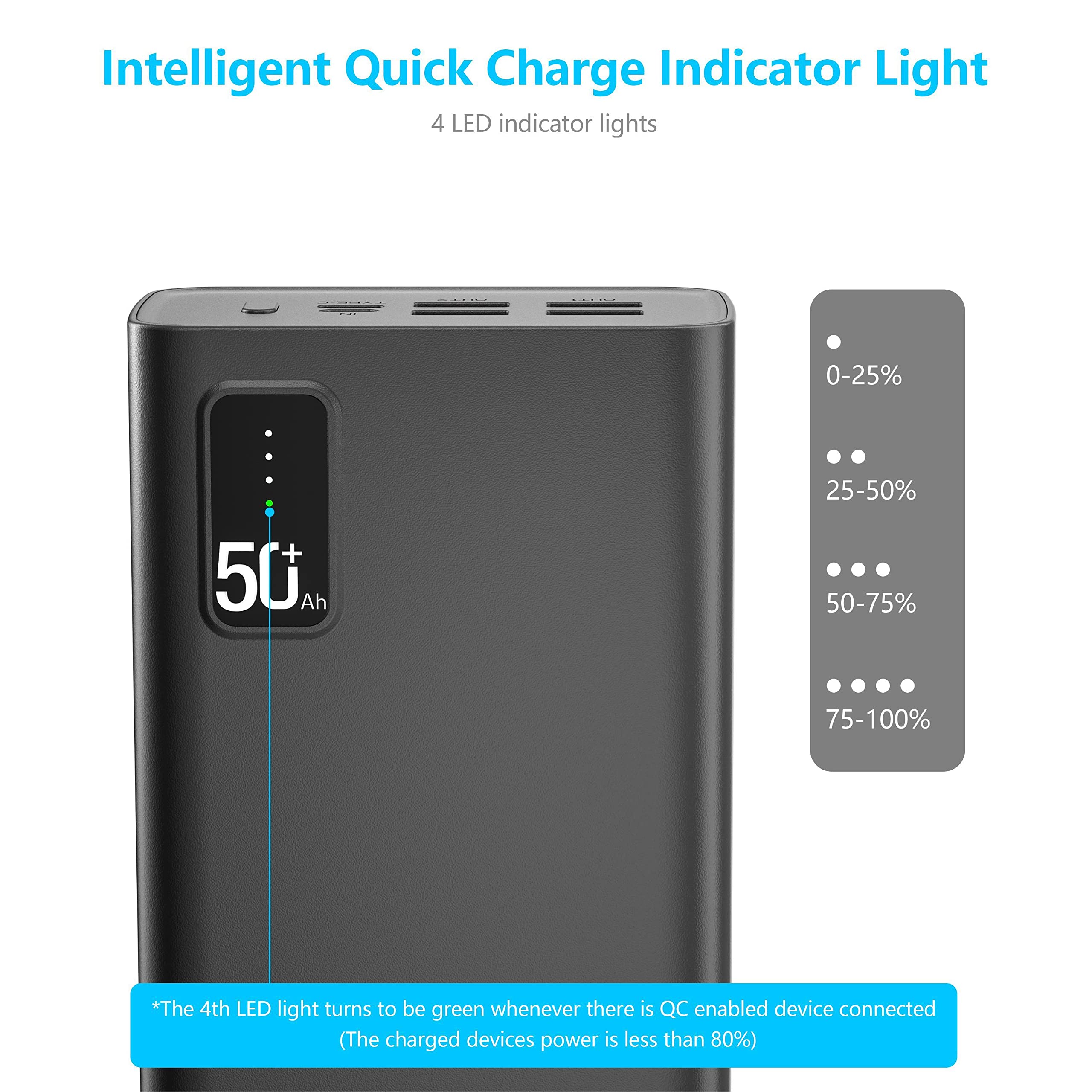 VINCOSY Power Bank 50000mAh, Mobile Phone Portable Charger 2 Input 5 ...