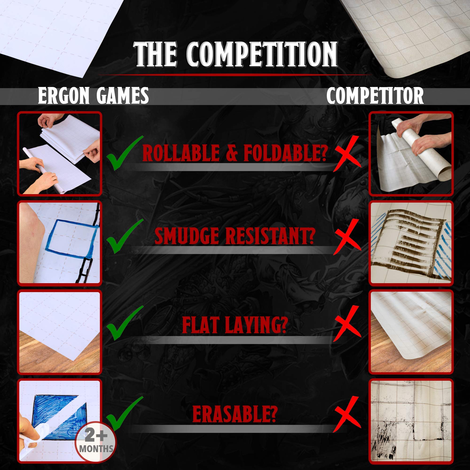 Buy Ergon Games - White 2 ft x 3 ft DND Mat, DND Battle Mat, Battle ...