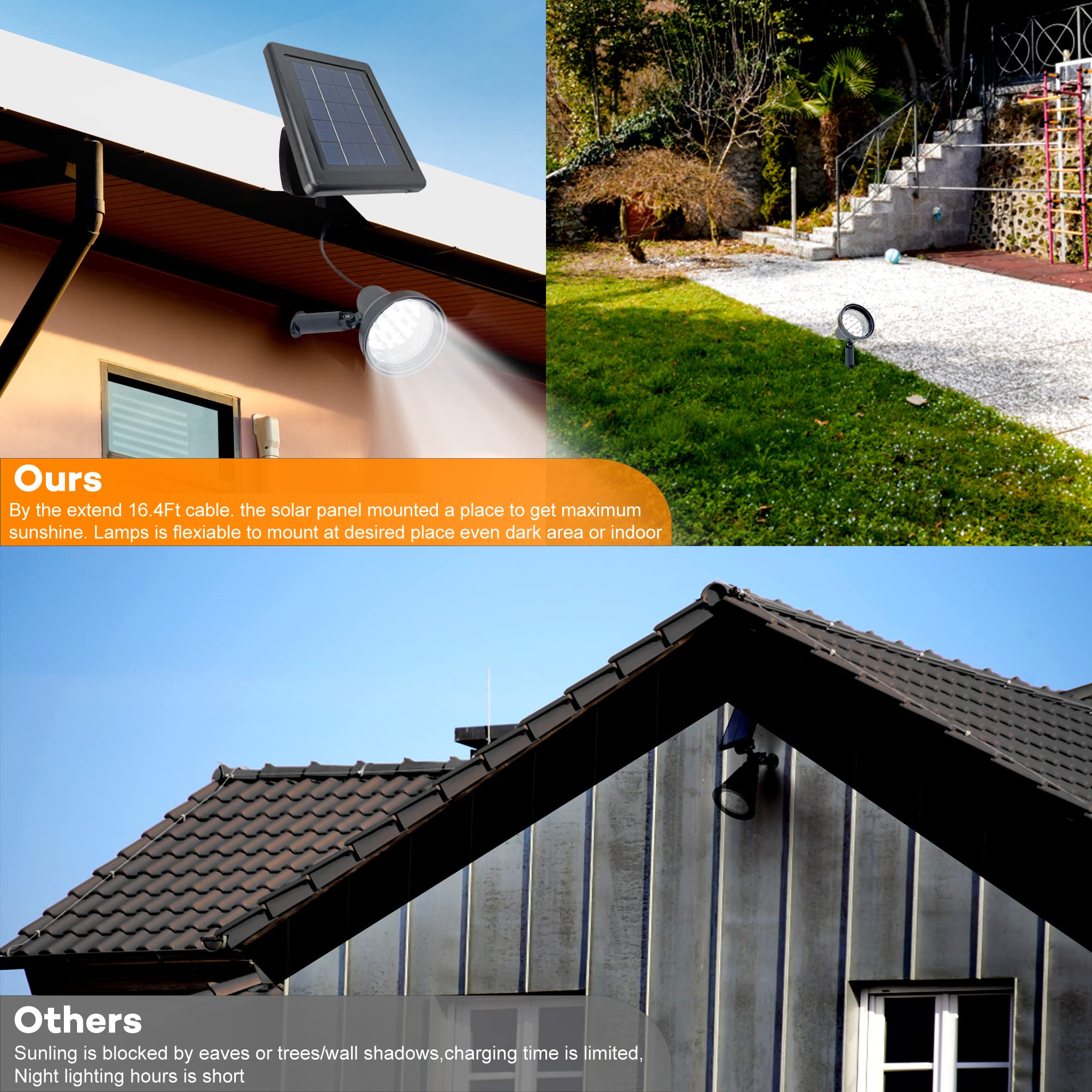 Roof Mounted Solar Lights 24+ Types Of Modern Solar Lights: Uses,